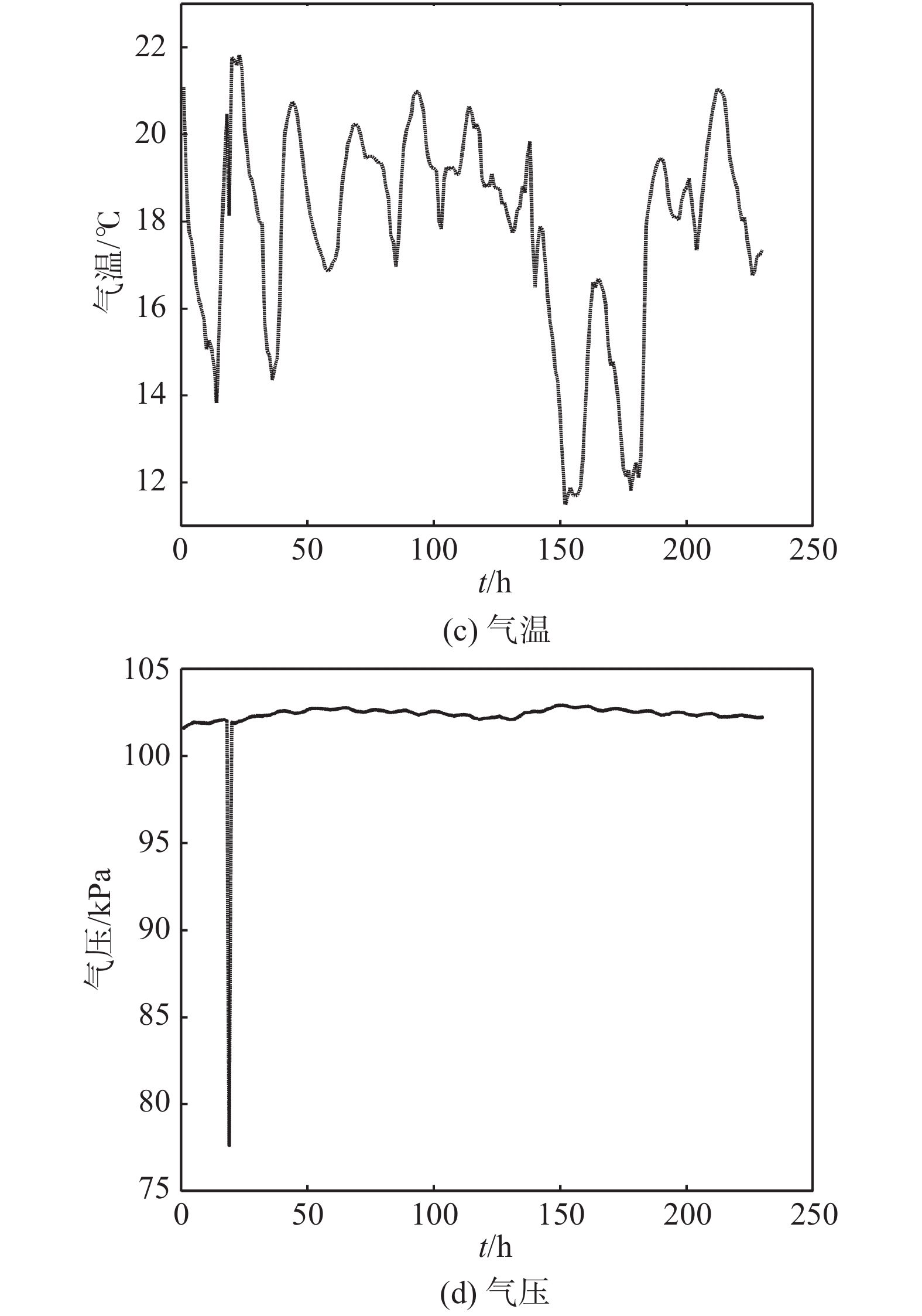 随机算法改进的RCSA-ANN模型及近海短期风速预测