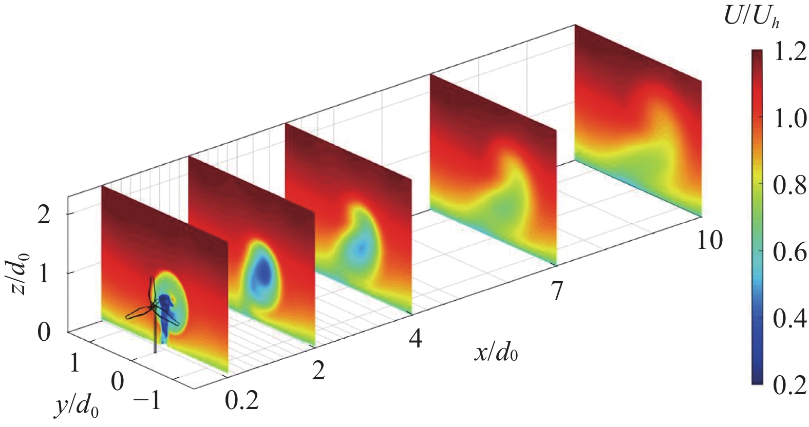 水平轴风力机主动尾流控制综述