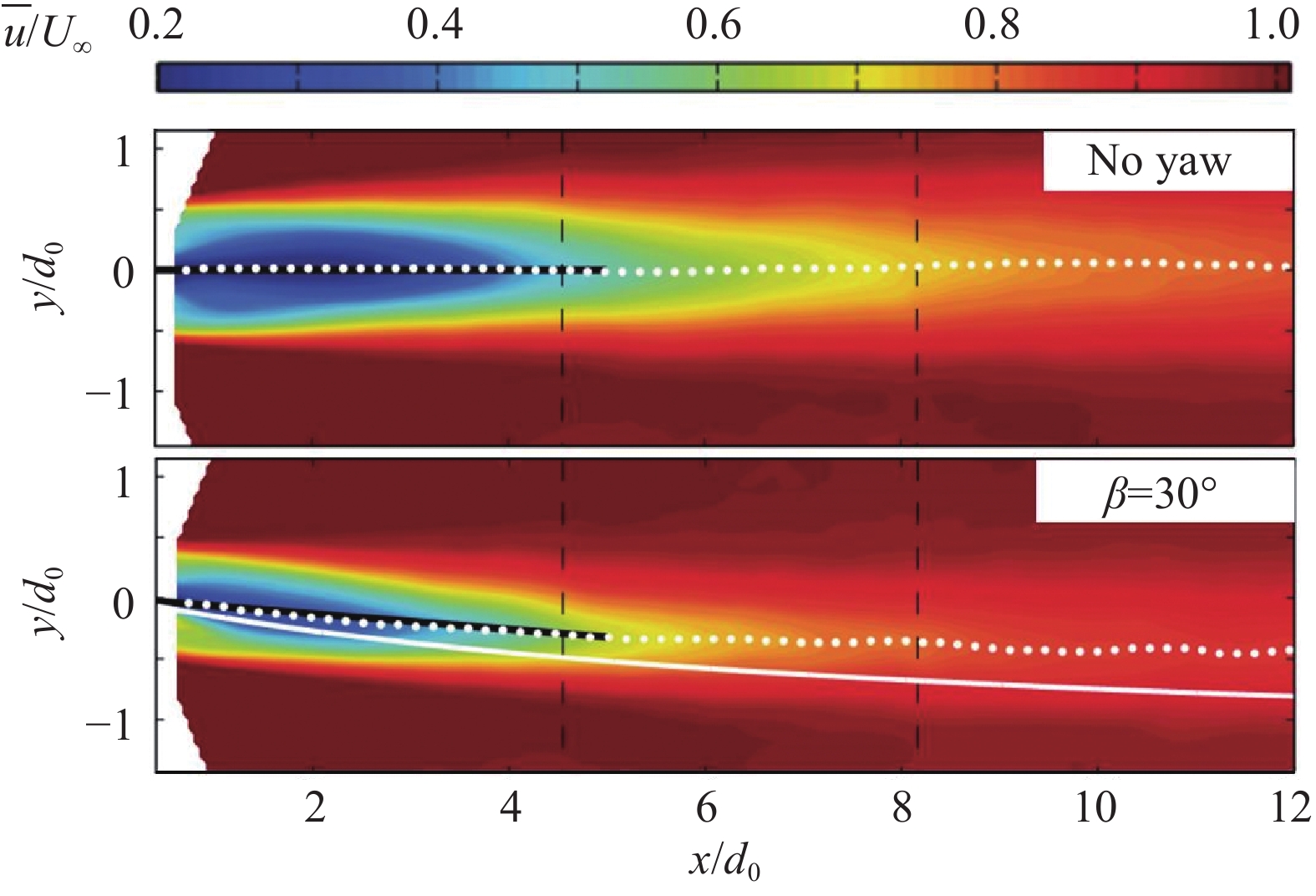 水平轴风力机主动尾流控制综述