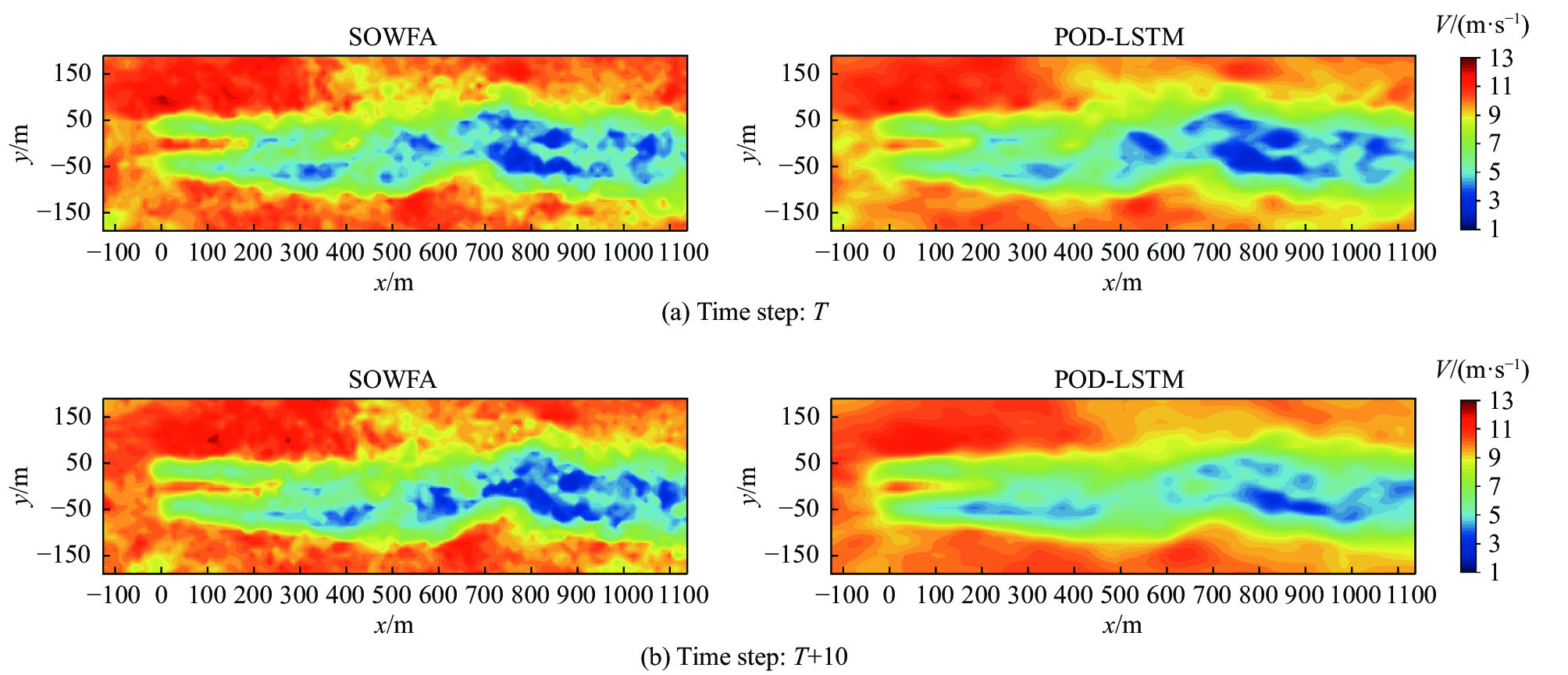 风能利用中的空气动力学研究进展Ⅱ：入流和尾流特性