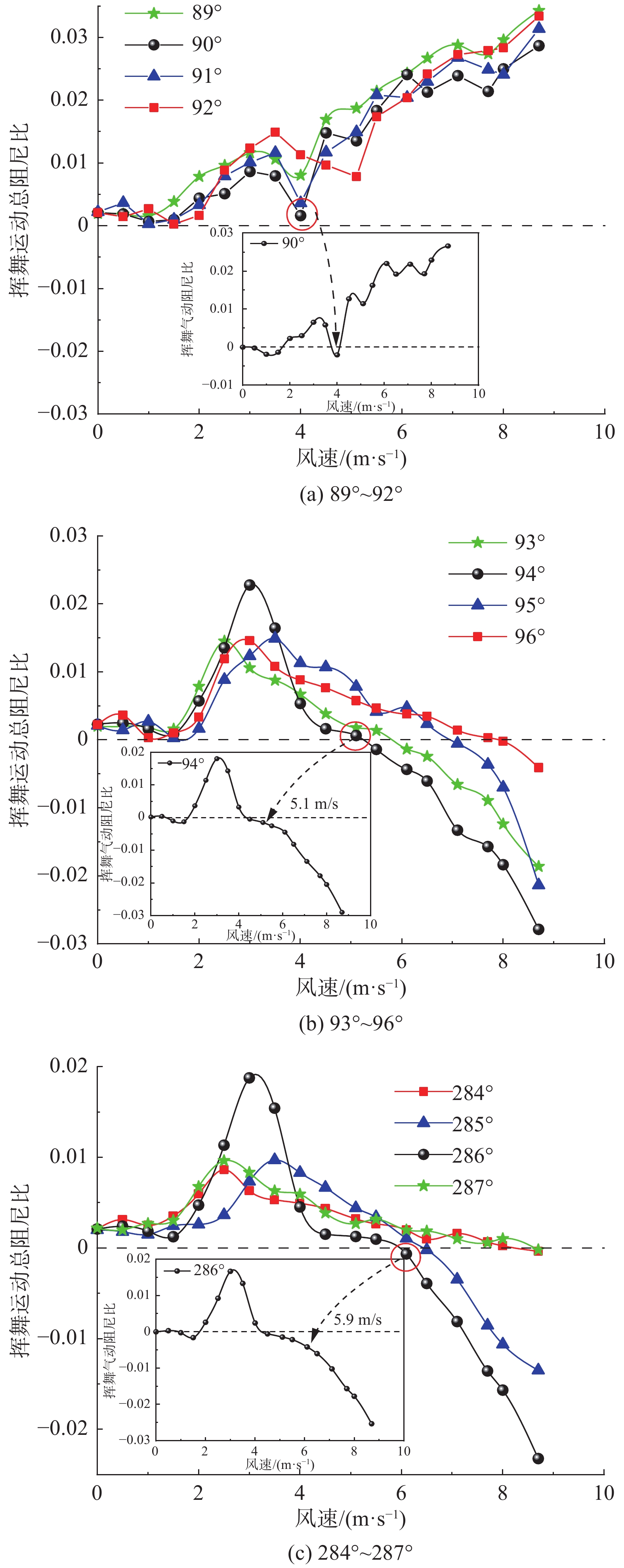 基于风洞试验15 MW风力机叶片颤振后形态与能量图谱研究