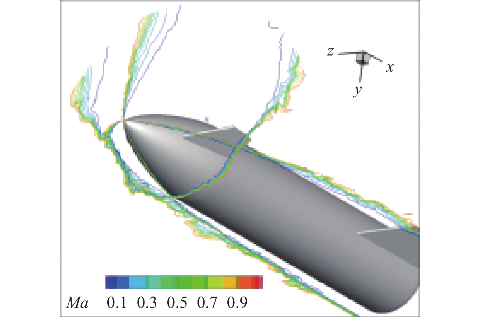 星舰气动布局性能特点分析