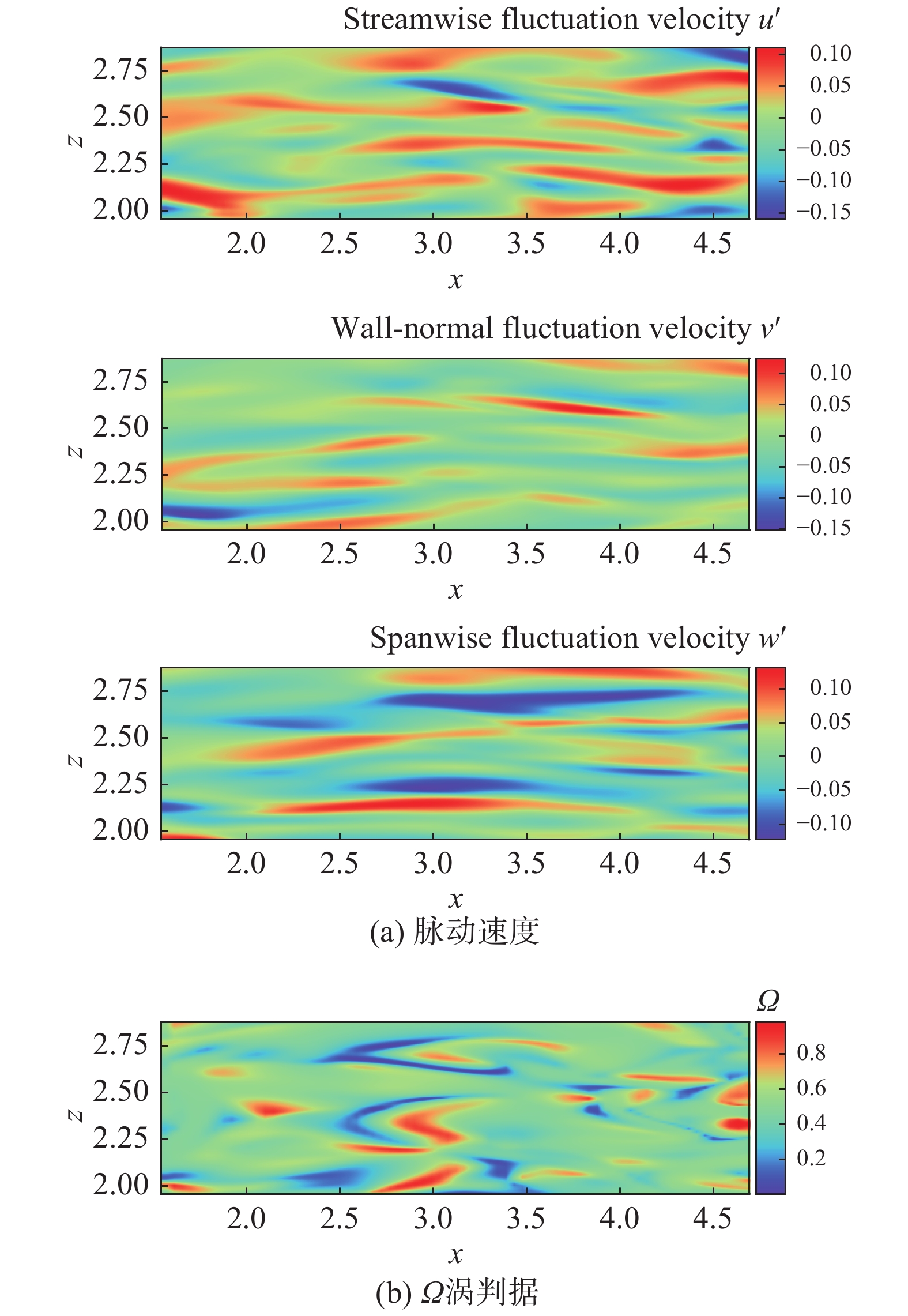 融合物理的神经网络方法在流场重建中的应用