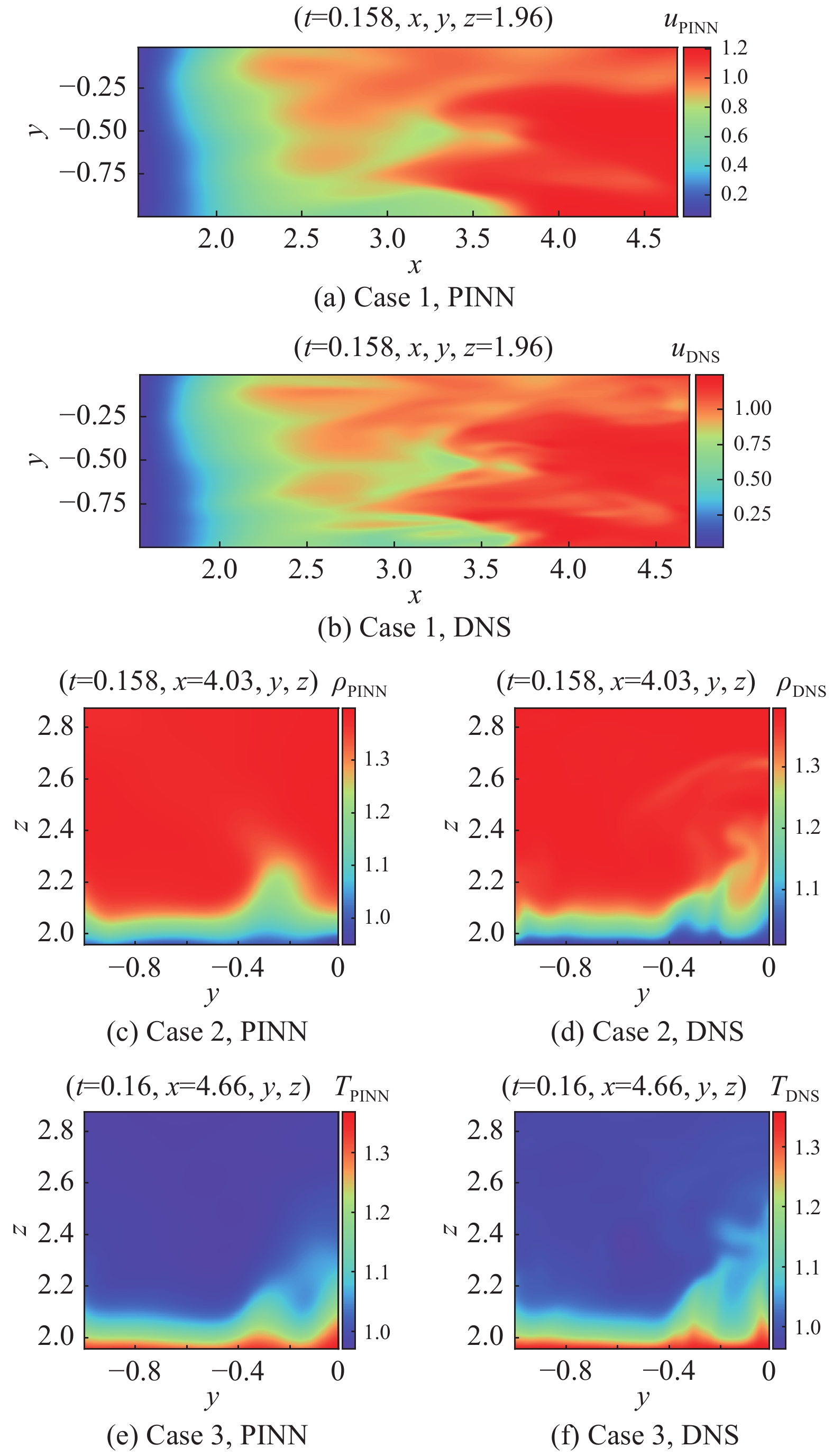 融合物理的神经网络方法在流场重建中的应用