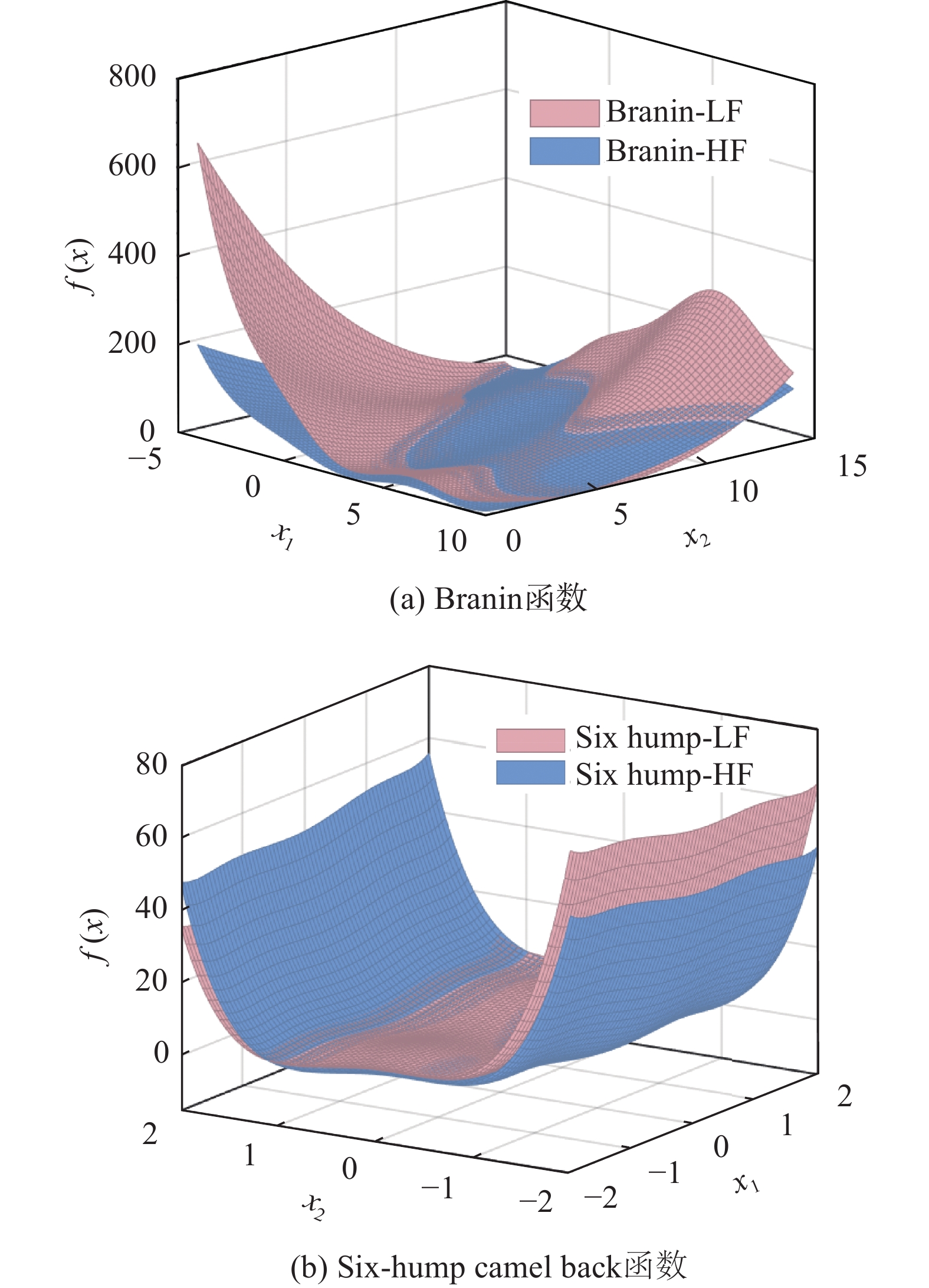 高效率采样的数据关联融合气动力建模方法