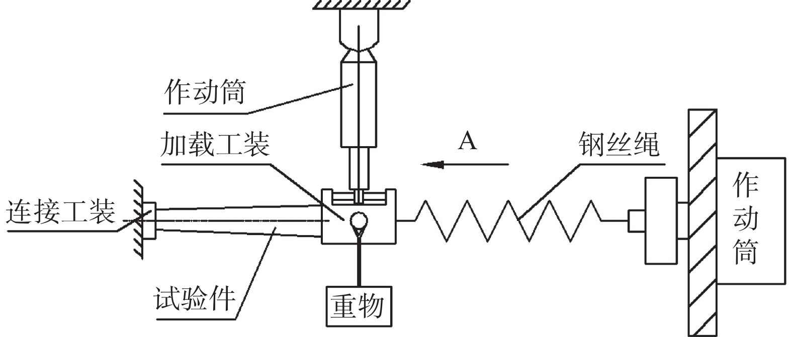 贯彻《军用飞机结构完整性大纲》的新螺旋桨设计