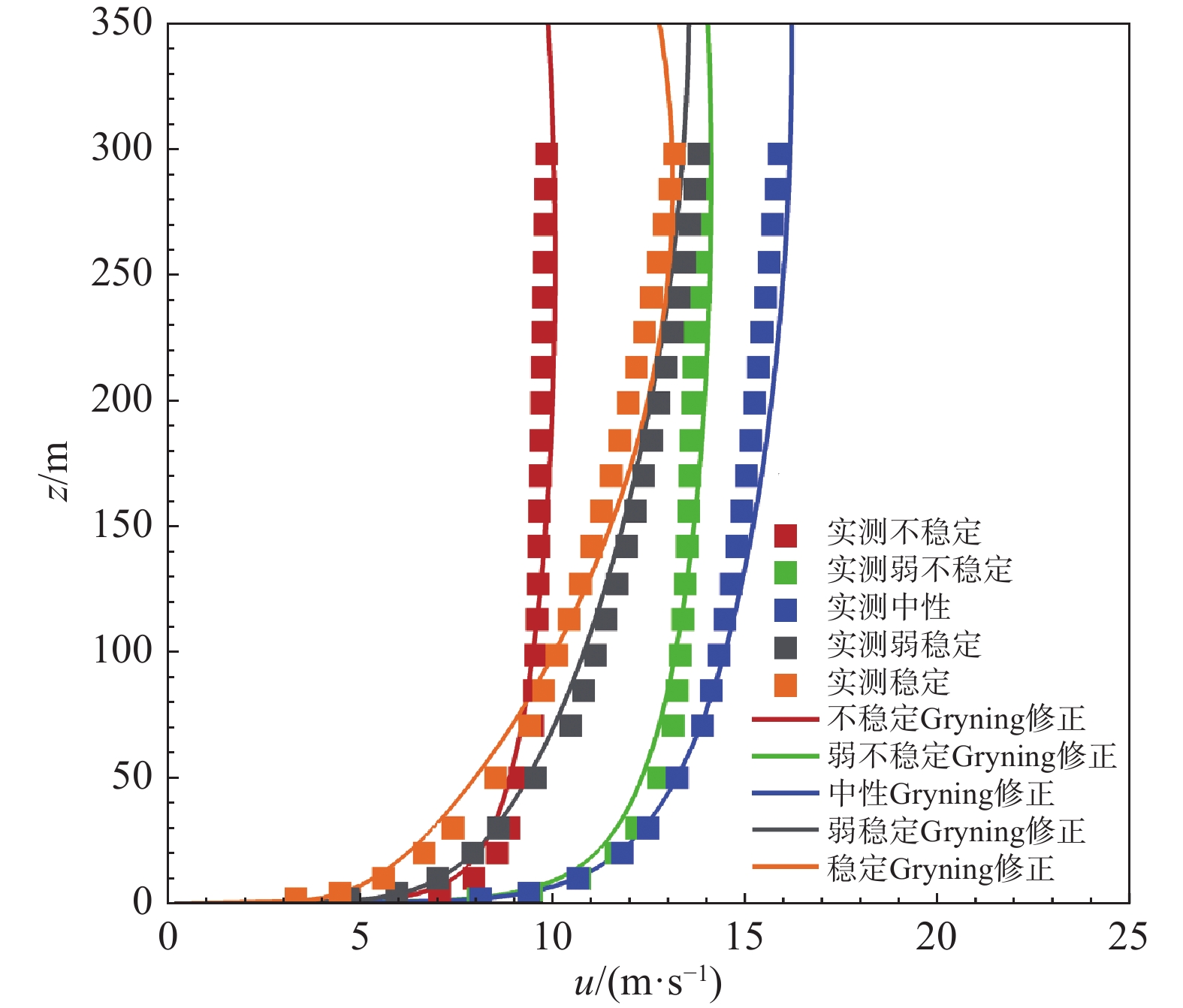 基于自主软件LSWS的典型地形大气CFD模式研究与应用