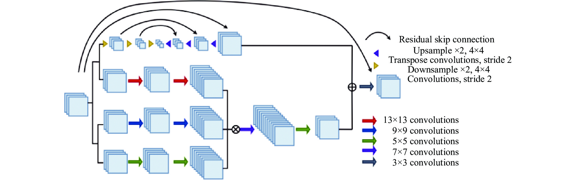 基于深度学习的超分辨率重构方法在CAARC标模绕流流场重构中的应用