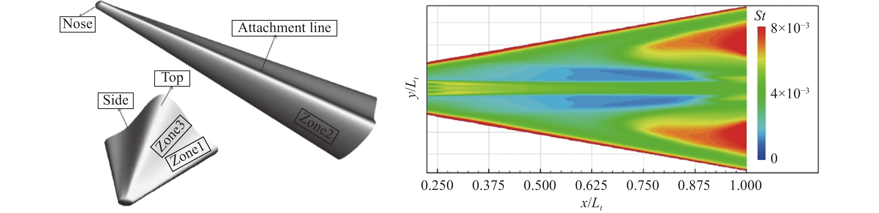 高超声速三维边界层转捩数值研究进展及预测软件