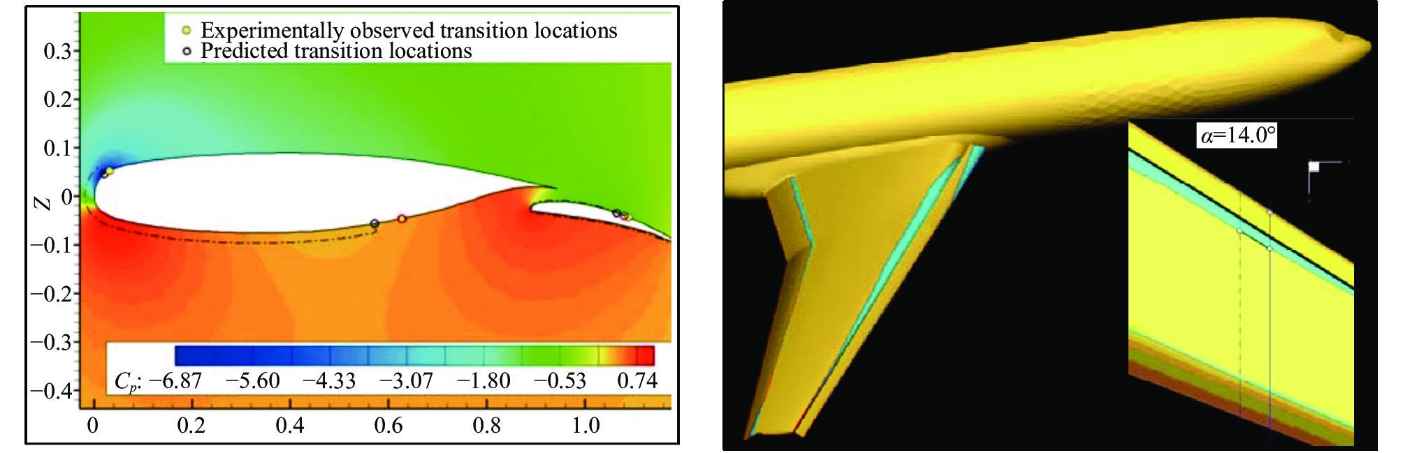 高超声速三维边界层转捩数值研究进展及预测软件