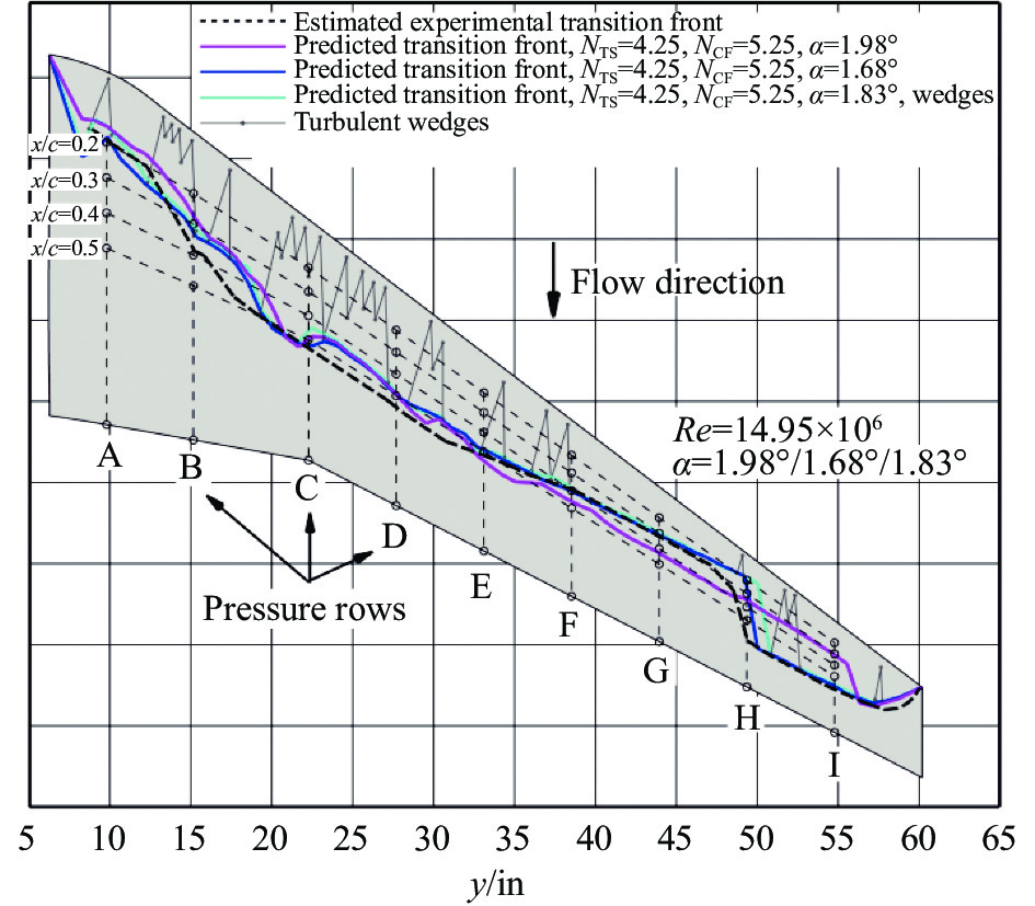 高超声速三维边界层转捩数值研究进展及预测软件