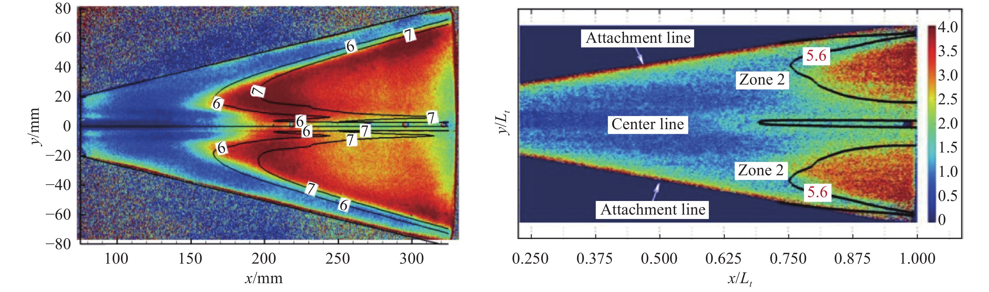 高超声速三维边界层转捩数值研究进展及预测软件