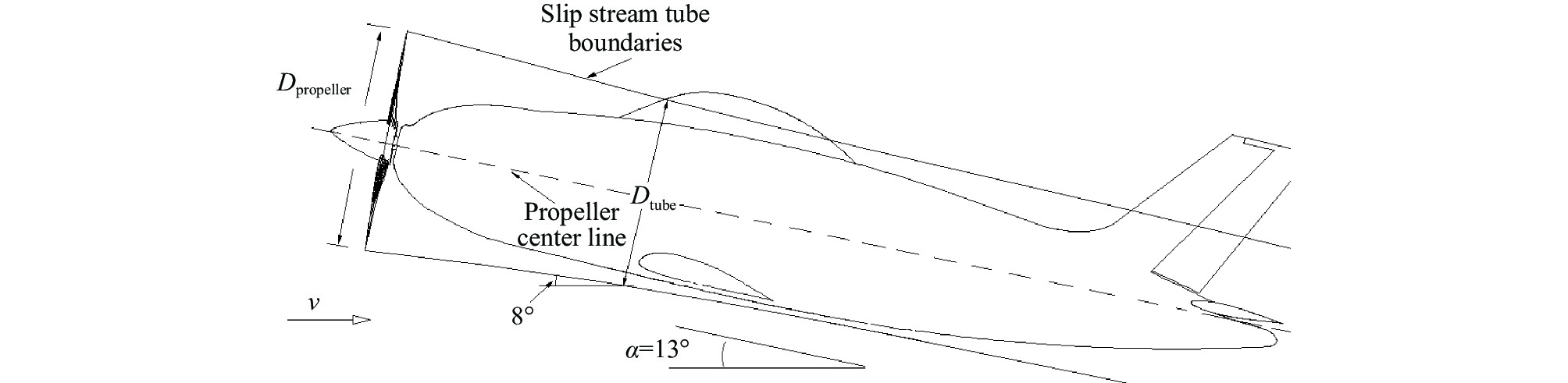 单发螺旋桨飞机滑流影响试验