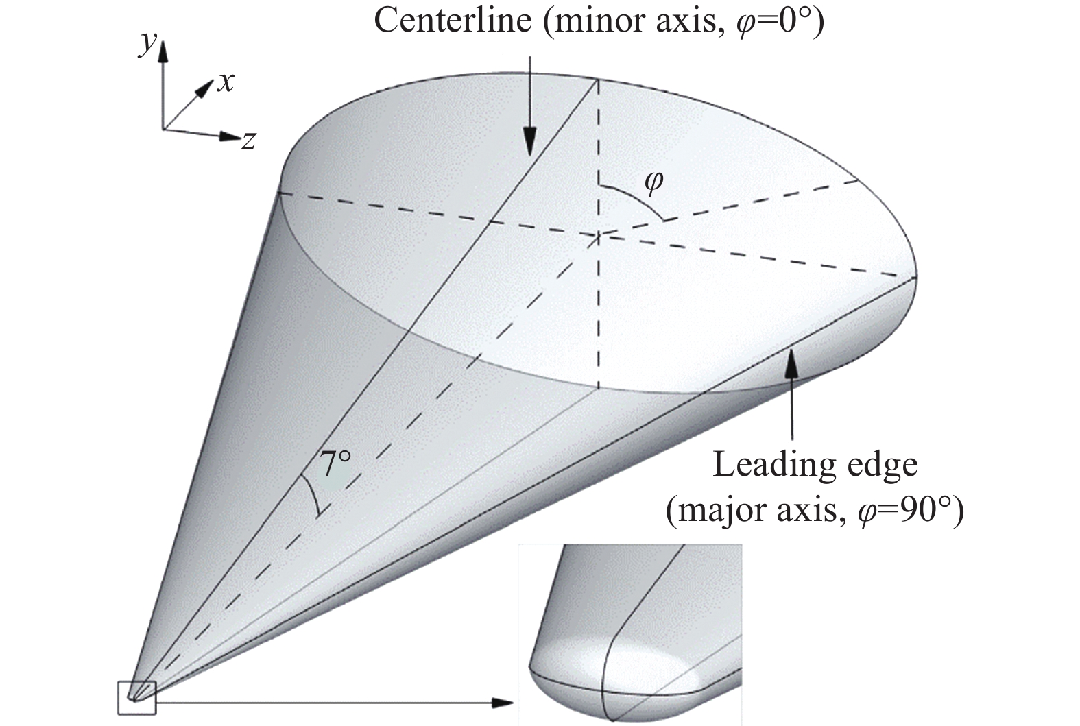 CKDO一方程模型计算高超声速横流转捩