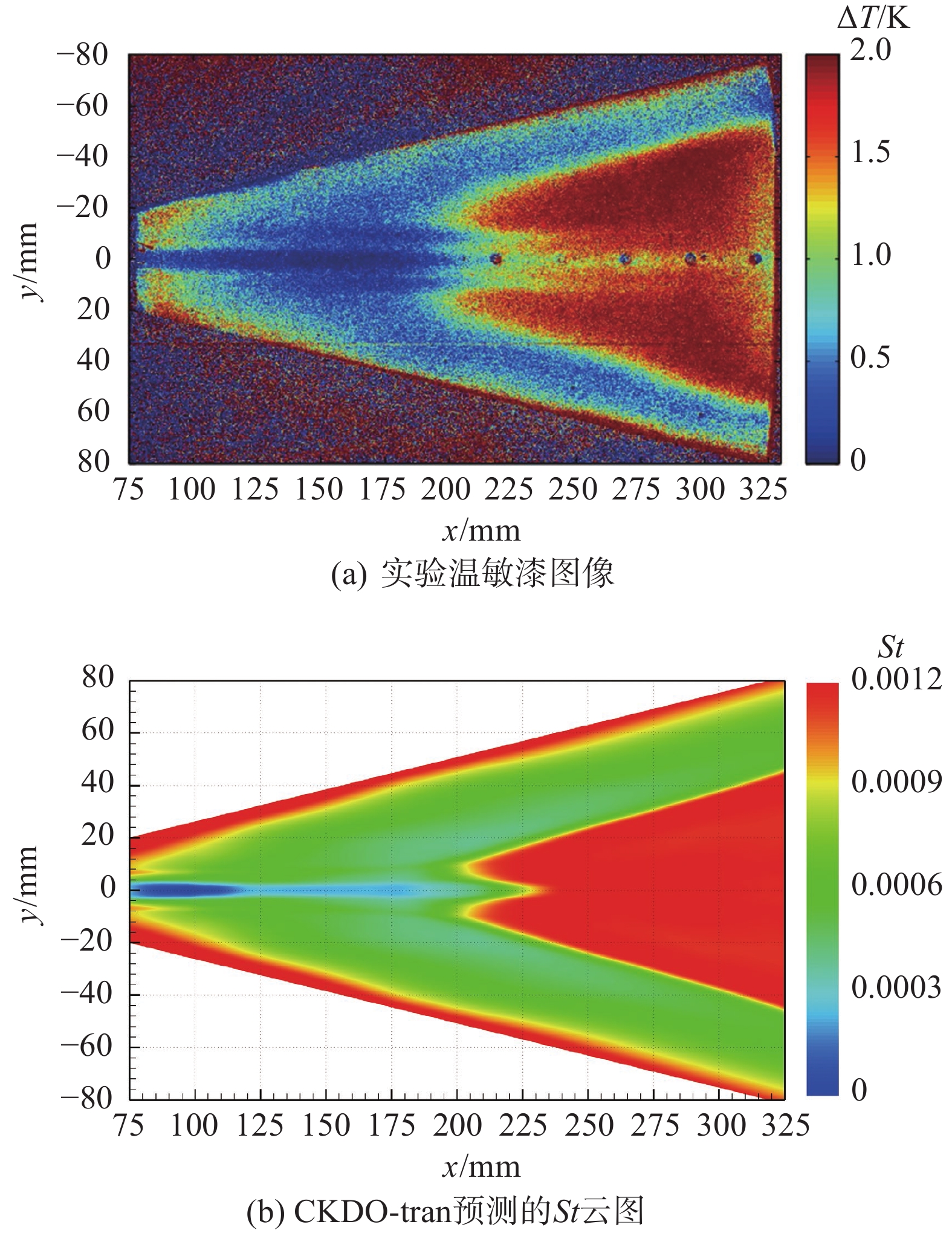 CKDO一方程模型计算高超声速横流转捩