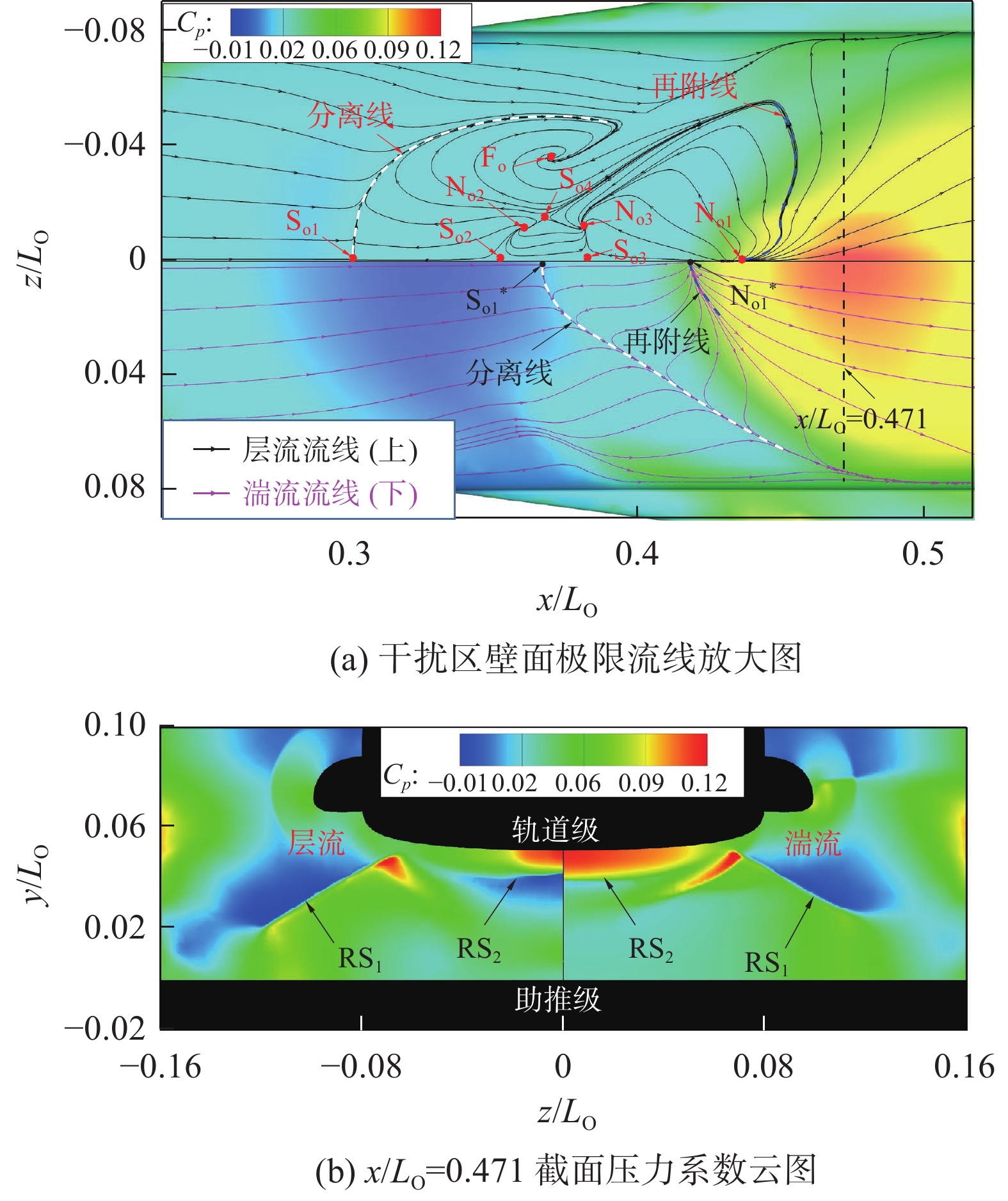 TSTO并联分离激波/边界层干扰流动特性分析