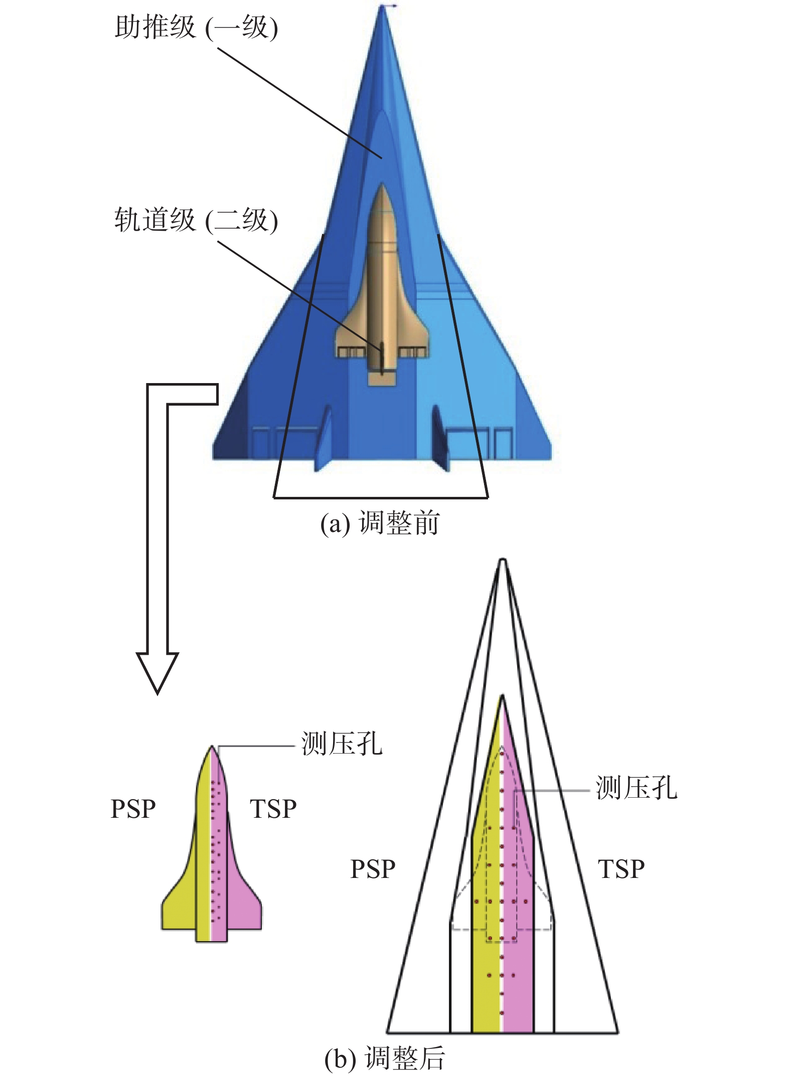 基于PSP/TSP测量的TSTO标模级间分离气动干扰特性试验分析
