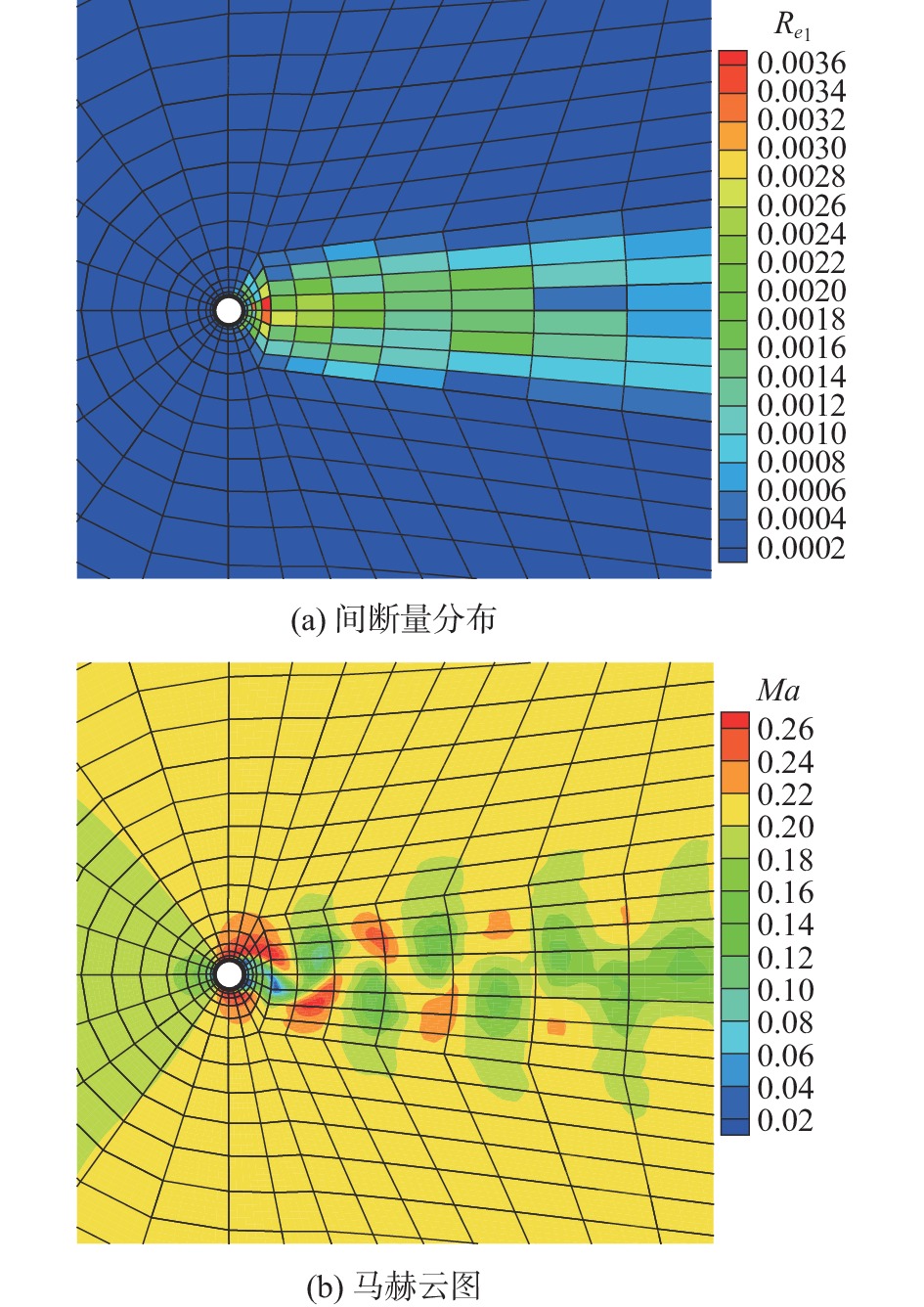基于机器学习的非定常流场网格自适应