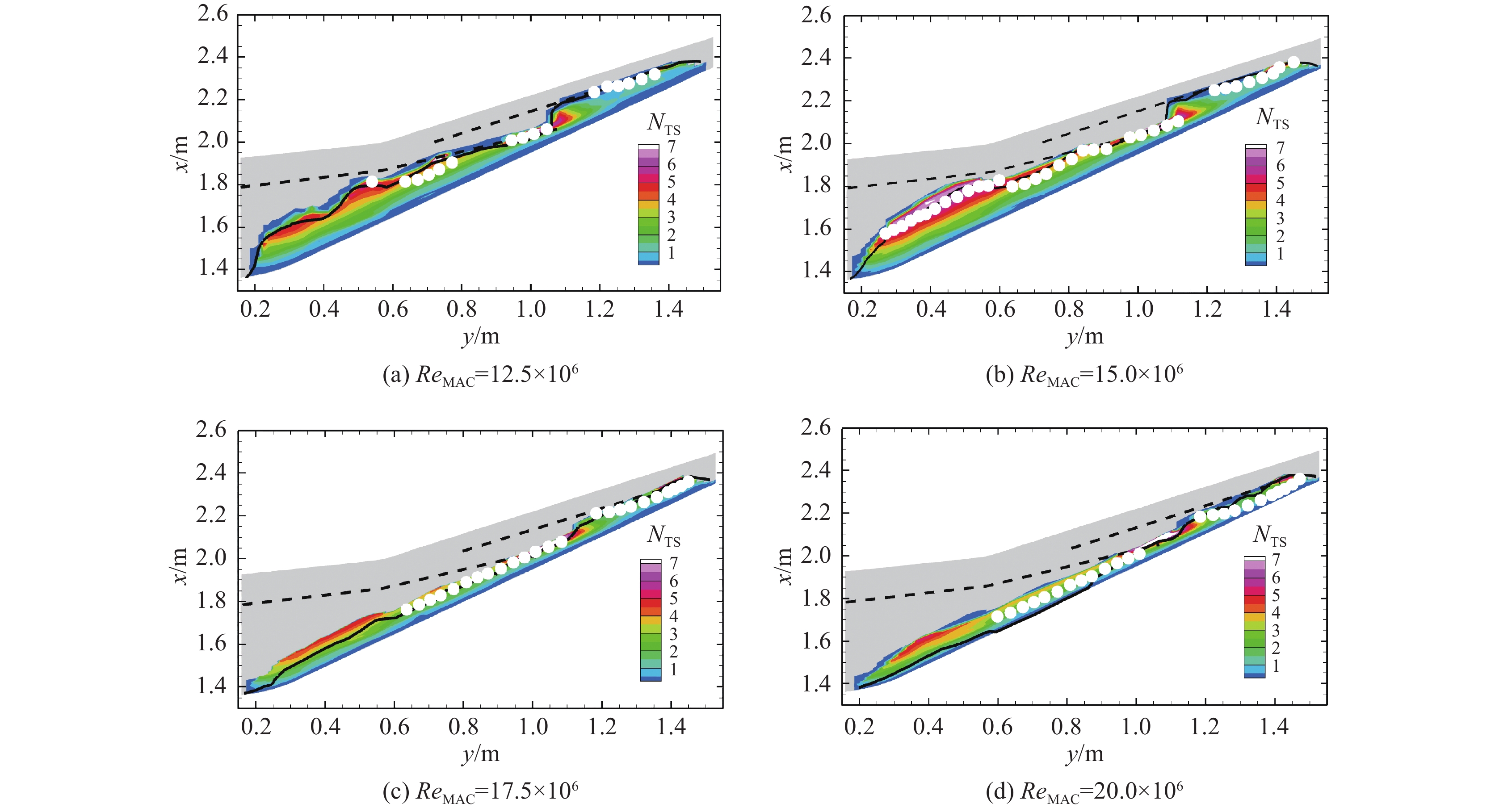 跨声速自然层流标模CRM-NLF风洞试验快速转捩预测