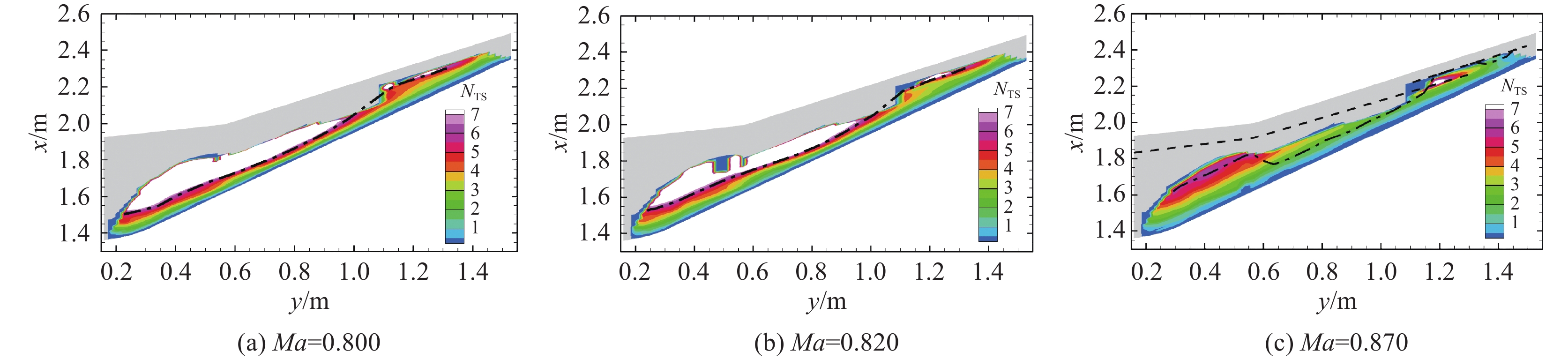 跨声速自然层流标模CRM-NLF风洞试验快速转捩预测