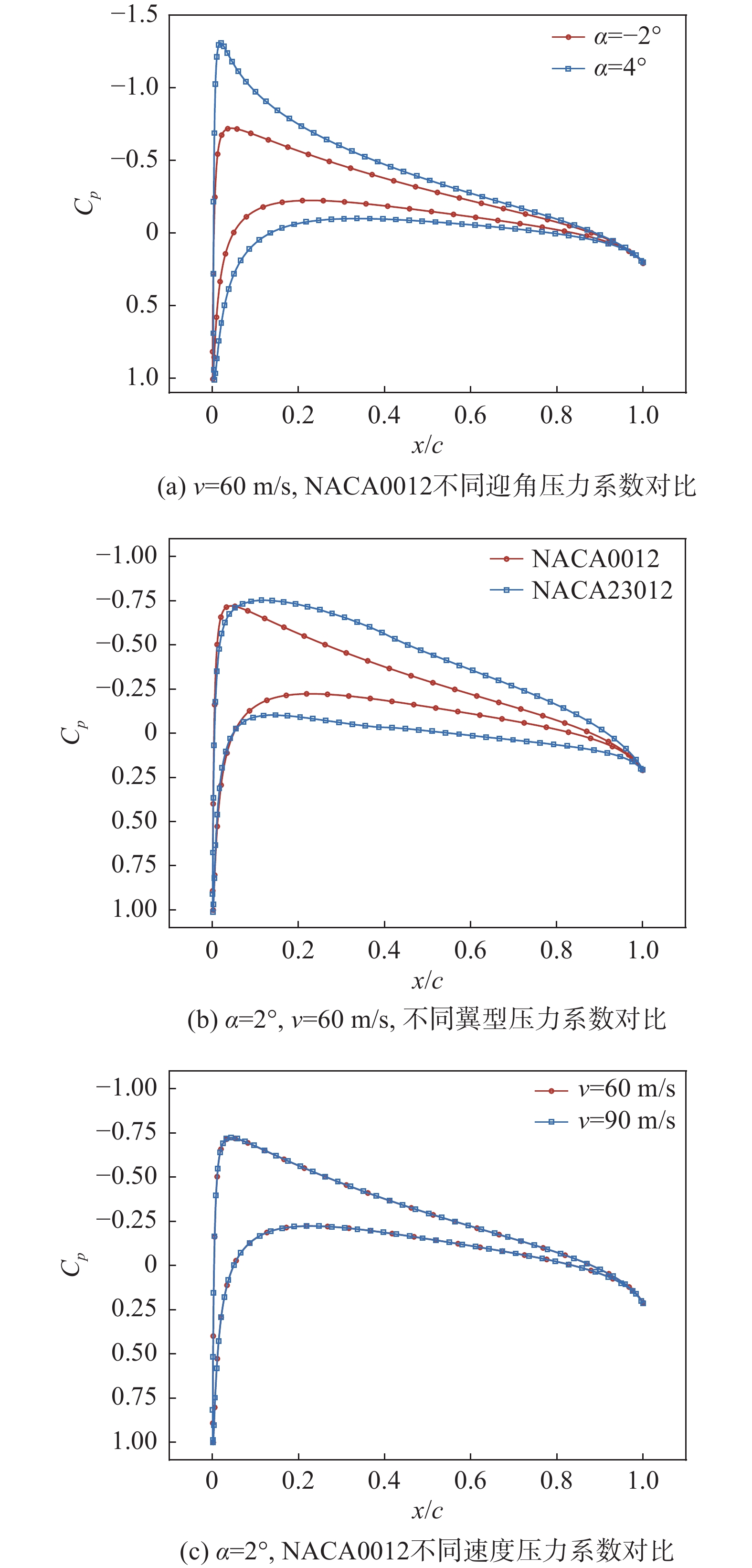 基于深度神经网络的任意翼型结冰预测方法