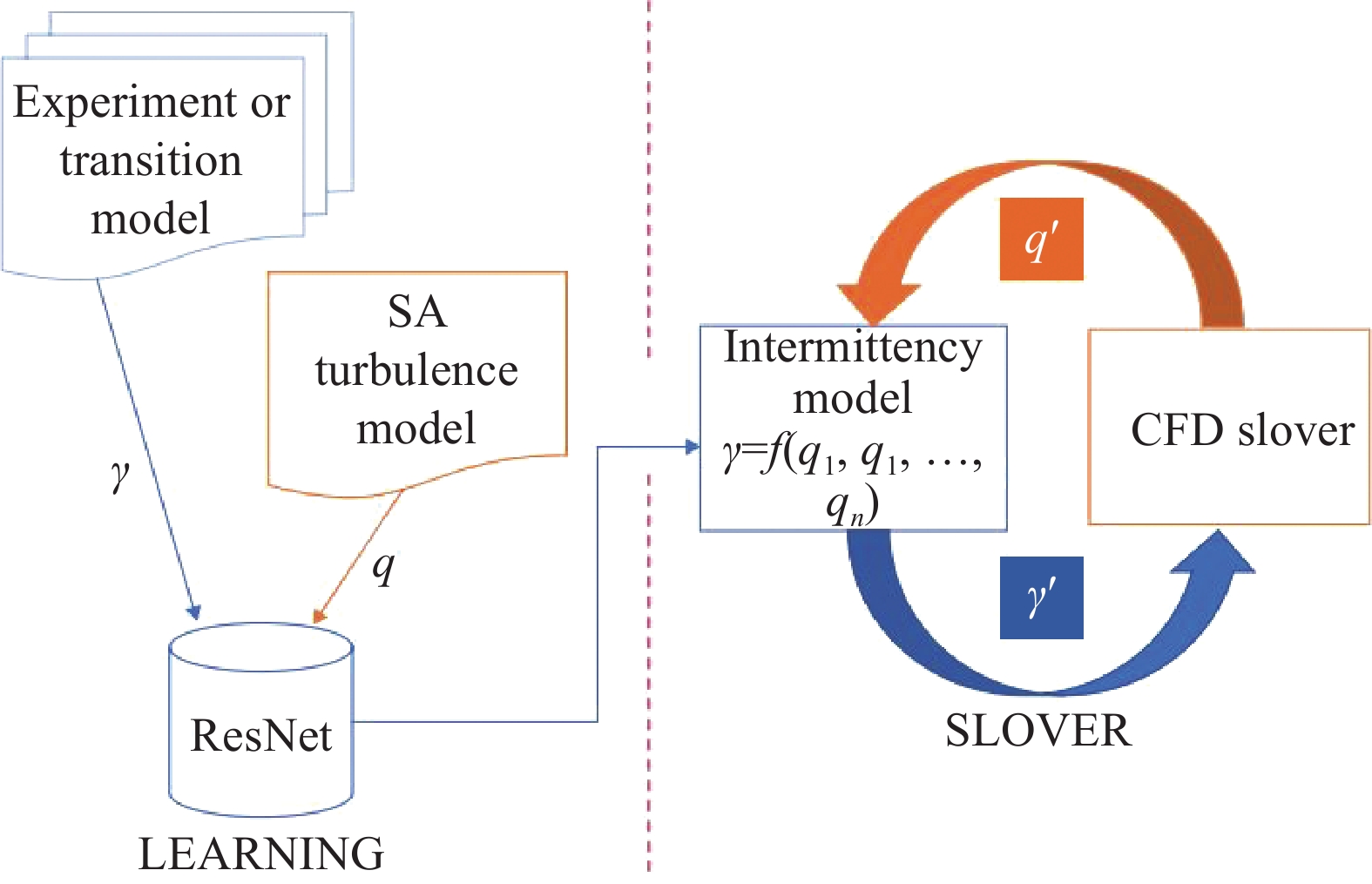 智能空气动力学若干研究进展及展望