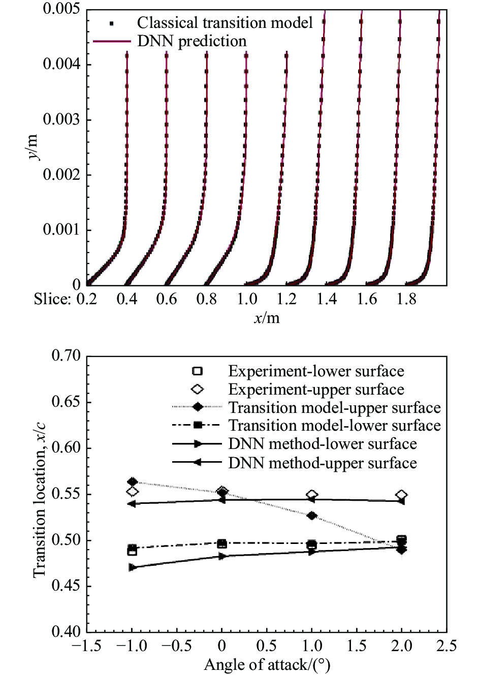 智能空气动力学若干研究进展及展望