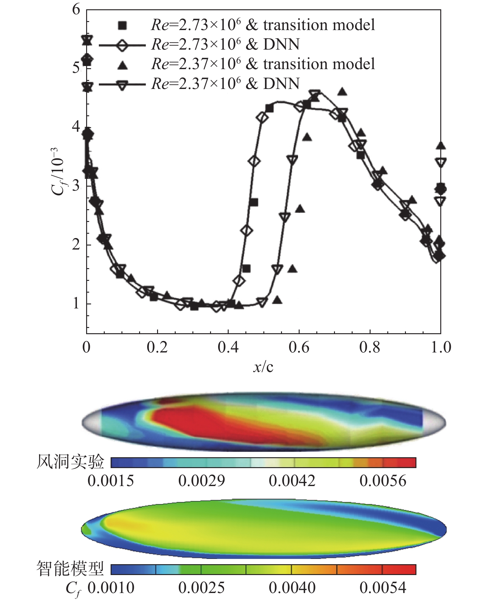 智能空气动力学若干研究进展及展望