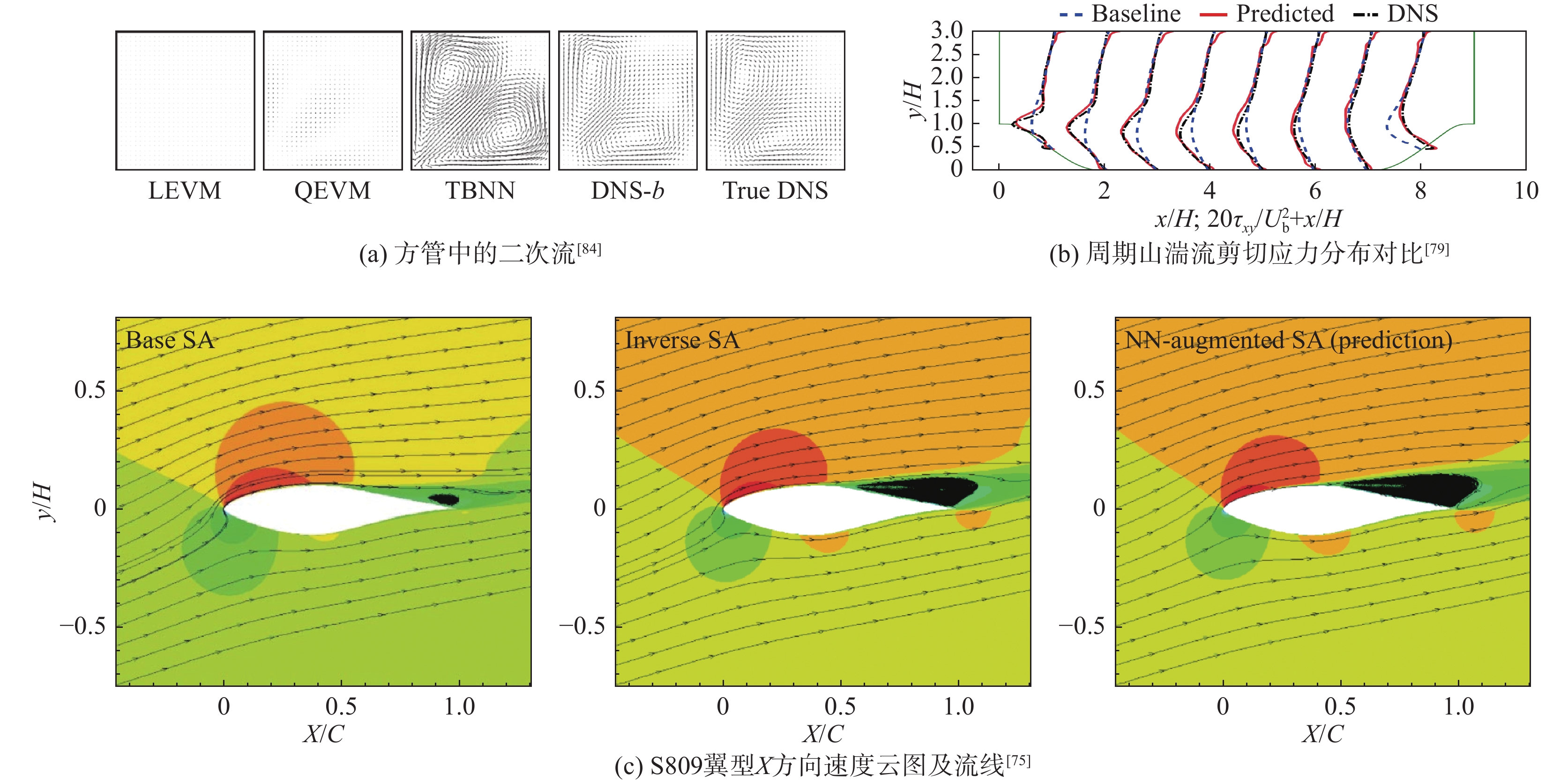 智能空气动力学若干研究进展及展望