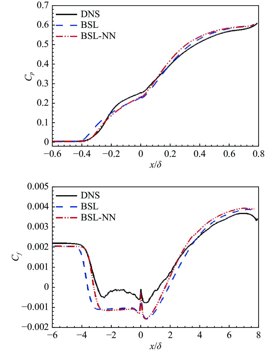 智能空气动力学若干研究进展及展望