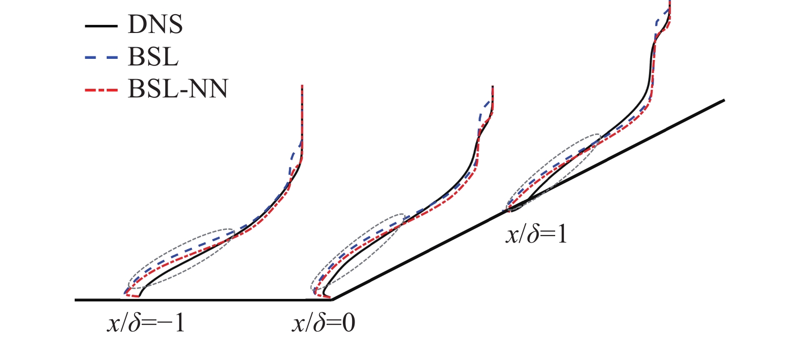 智能空气动力学若干研究进展及展望