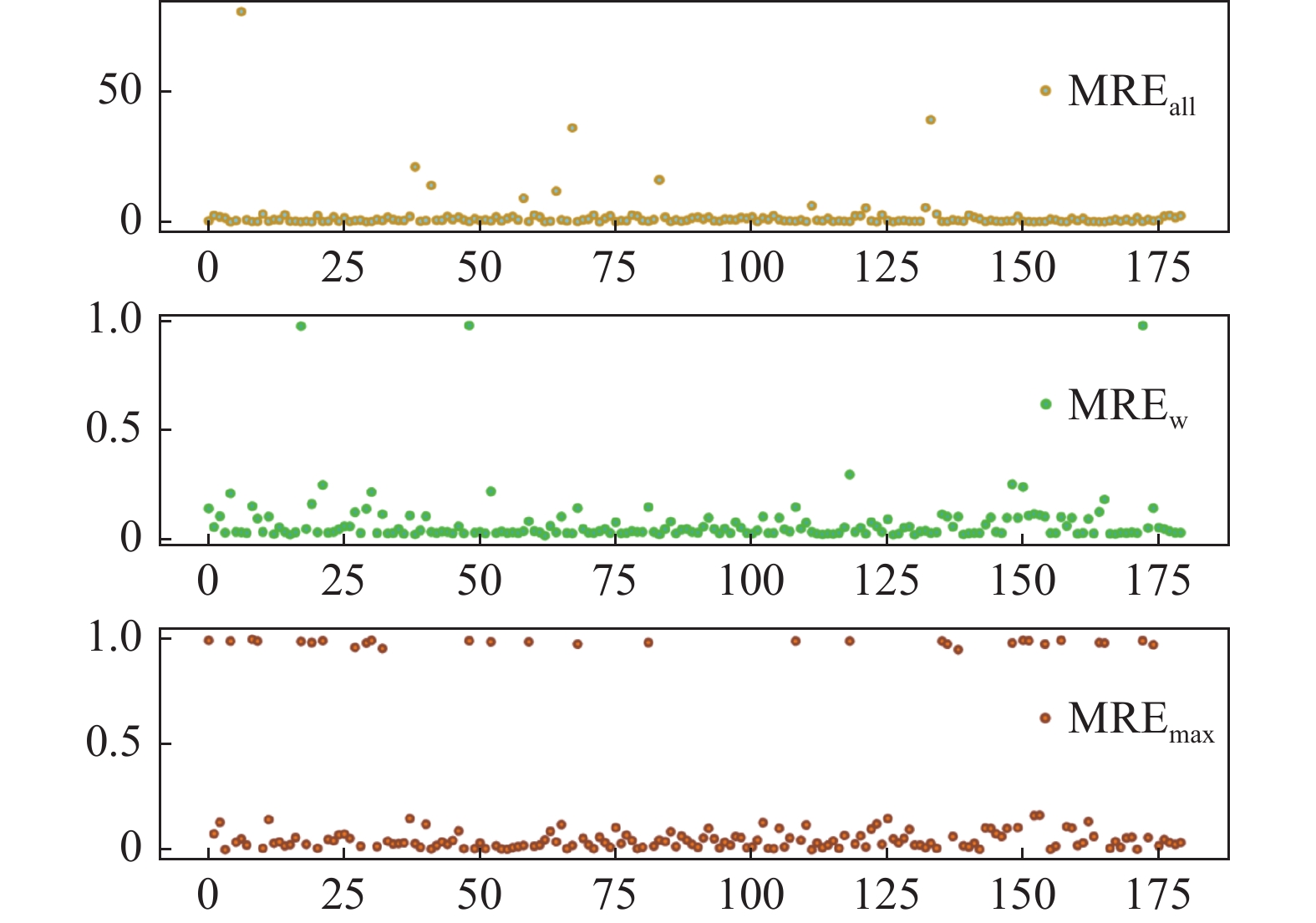 智能空气动力学若干研究进展及展望