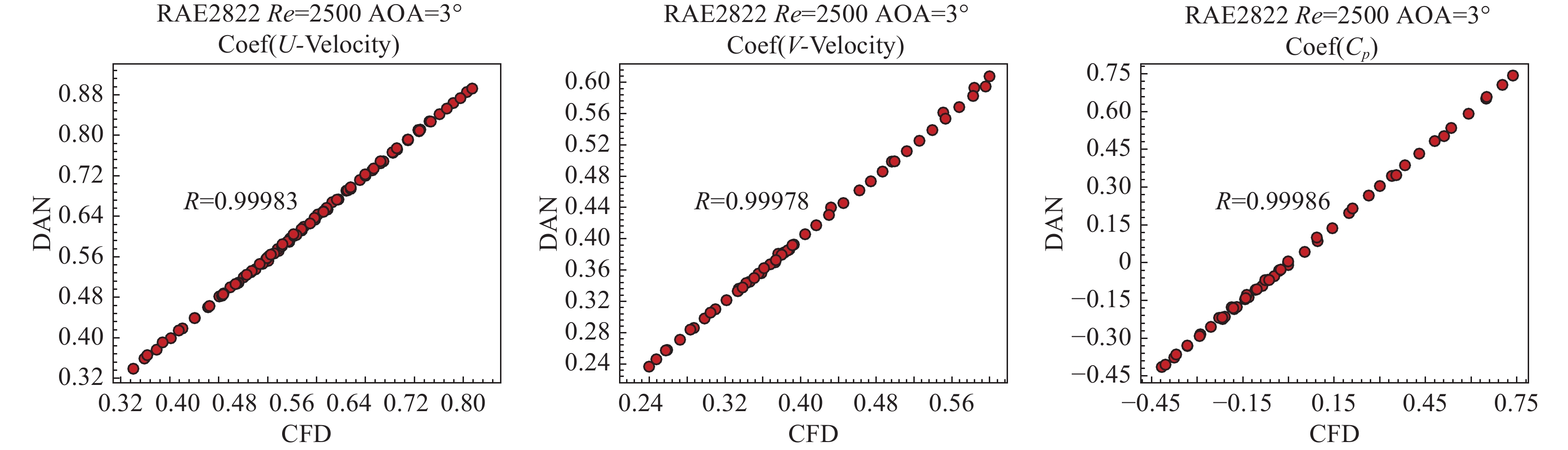 智能空气动力学若干研究进展及展望