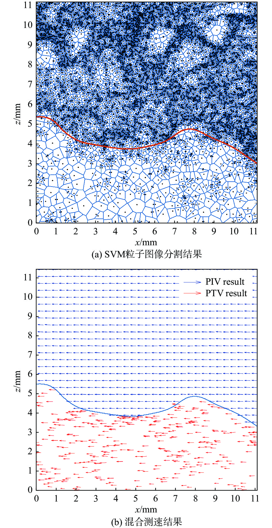 基于粒子图像分割的混合PIV-PTV算法