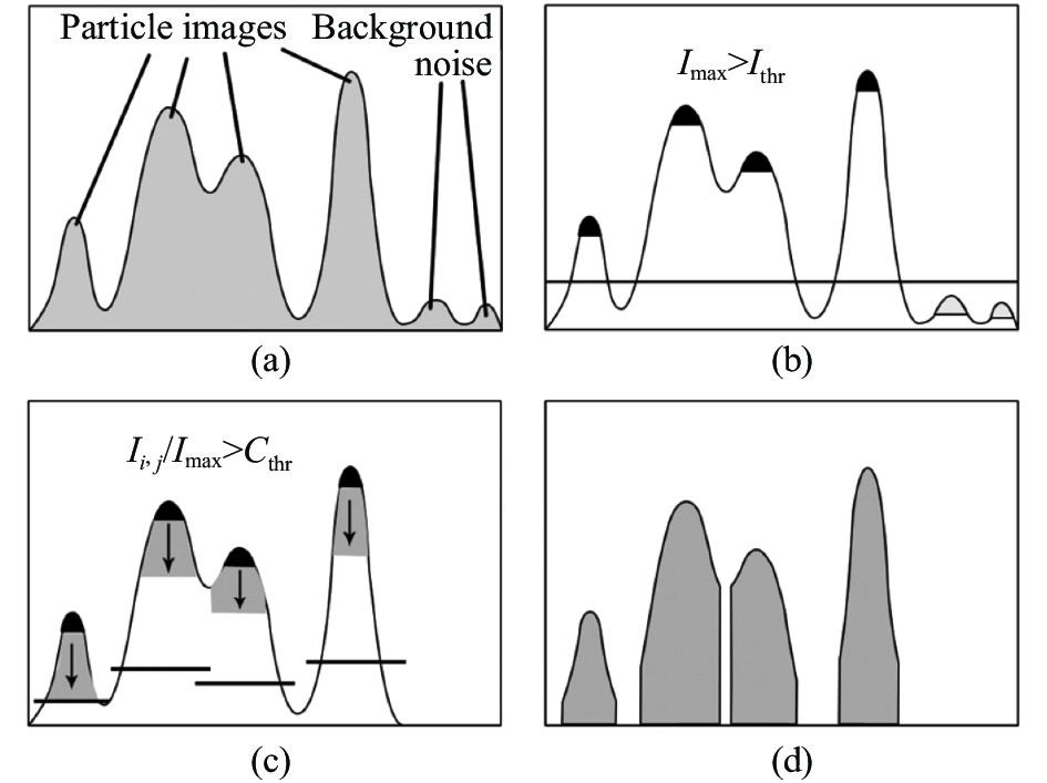 基于粒子图像分割的混合PIV-PTV算法