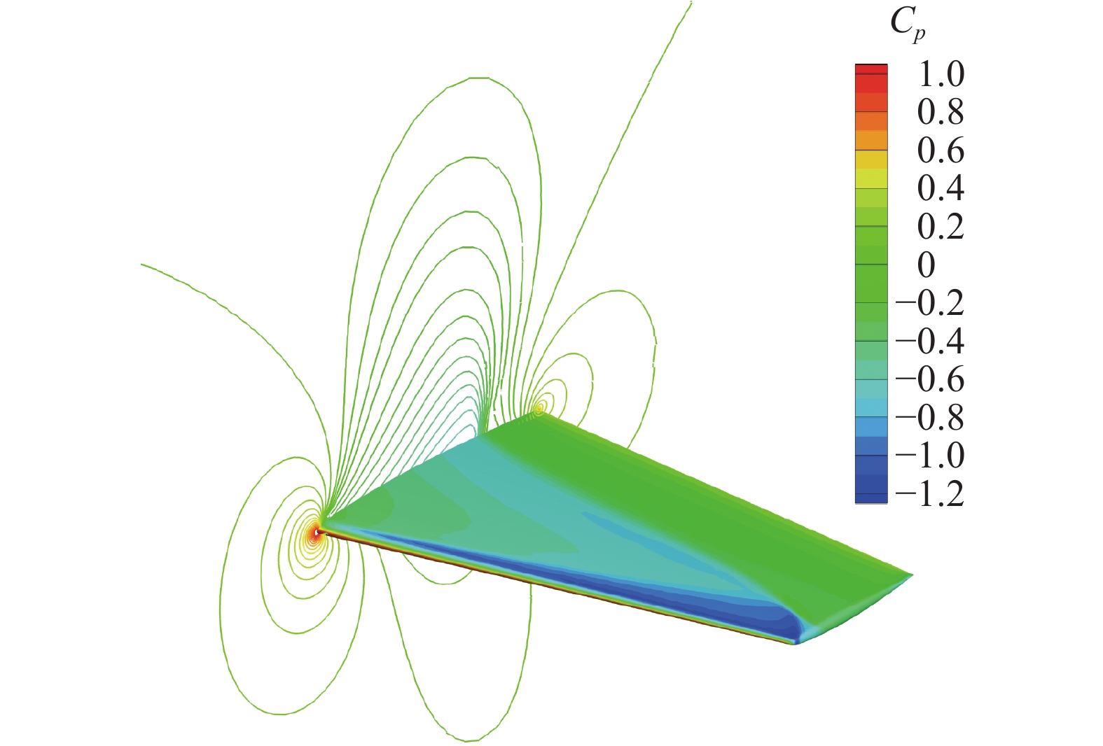 间断Galerkin有限元隐式算法GPU并行化研究