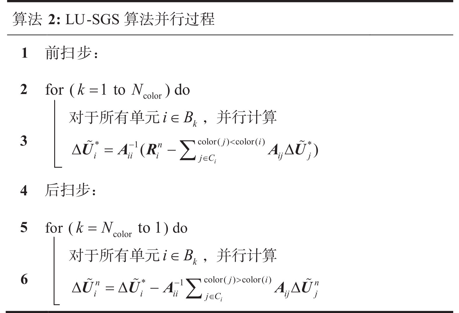 间断Galerkin有限元隐式算法GPU并行化研究