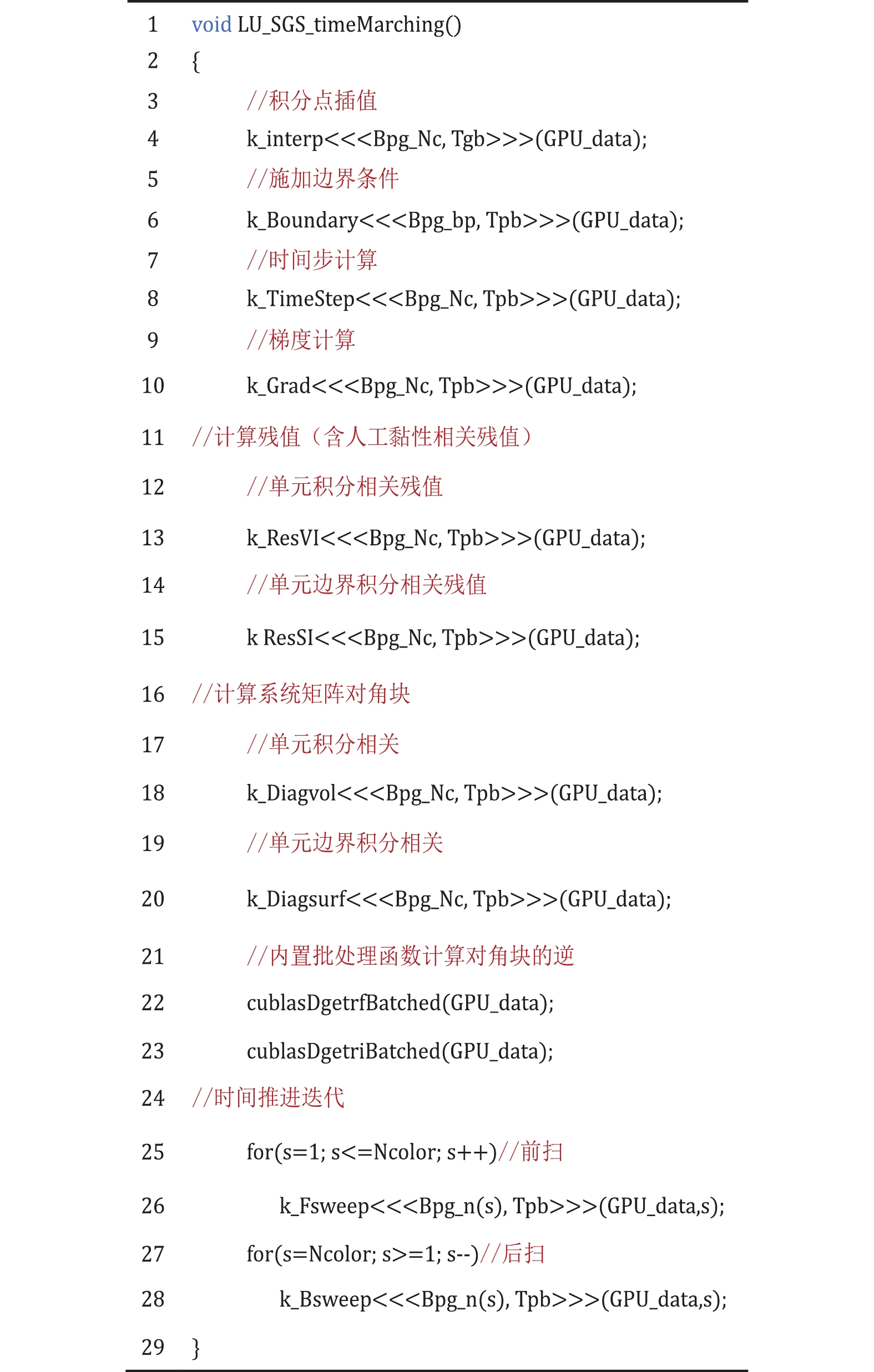 间断Galerkin有限元隐式算法GPU并行化研究