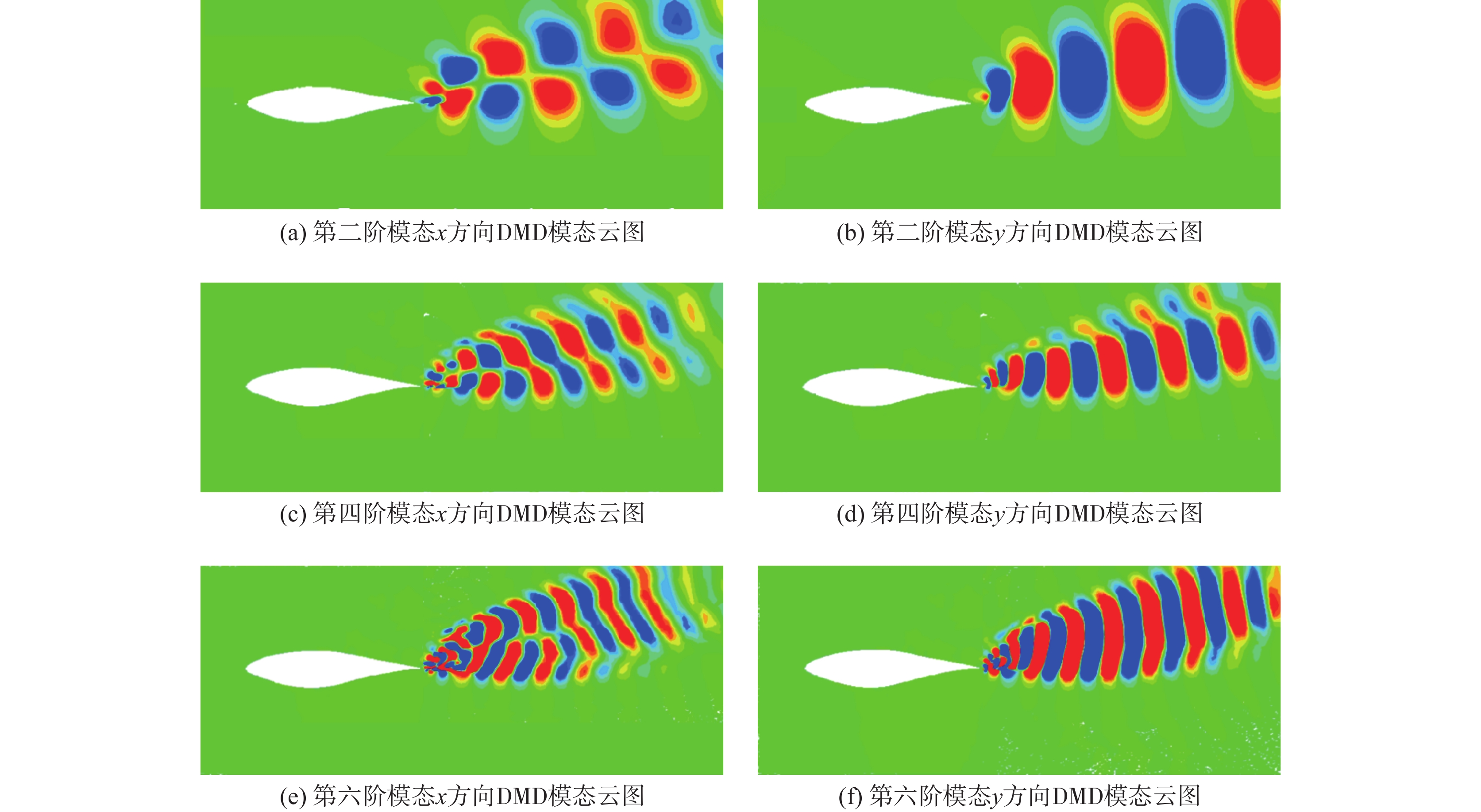 风力机翼型S809绕流流动特性的POD和DMD对比分析