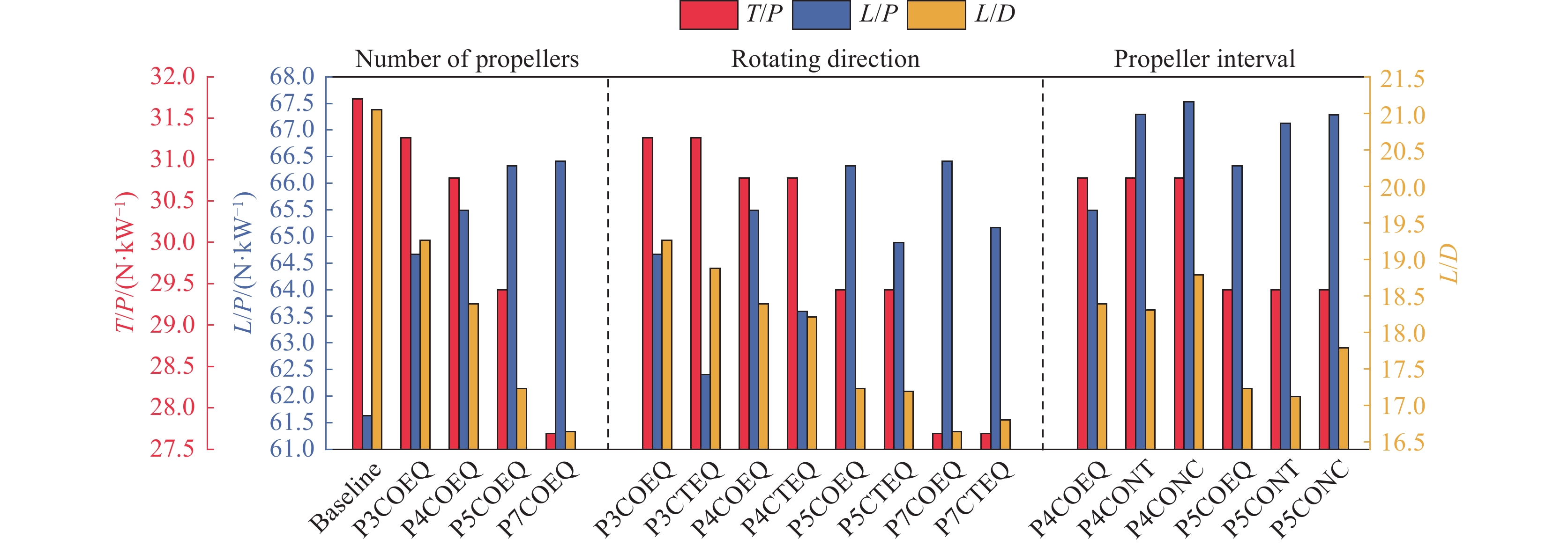 动力布局对分布式电推进飞机气动性能的影响