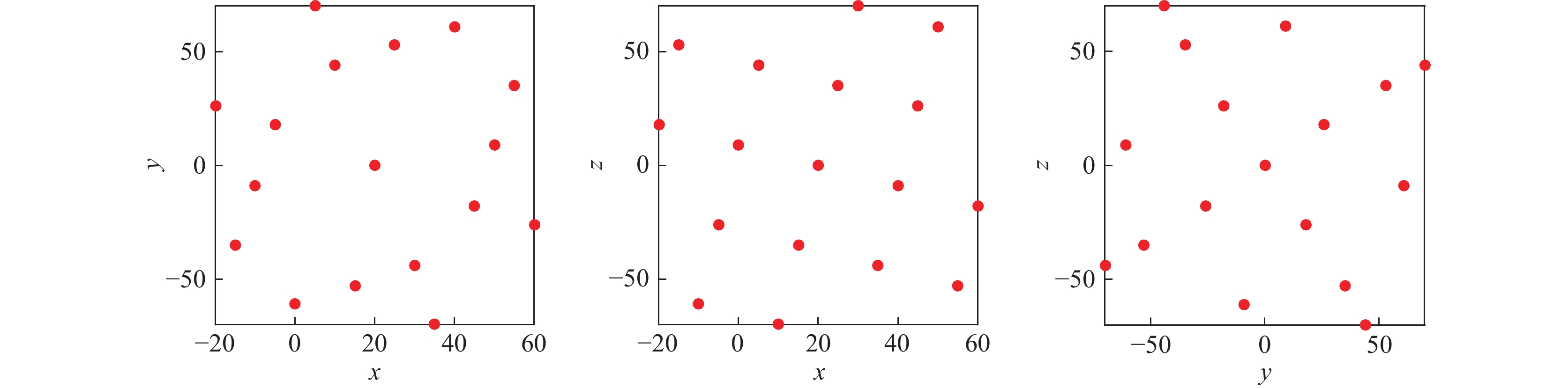 某中型皮卡发动机冷却风扇布局优化