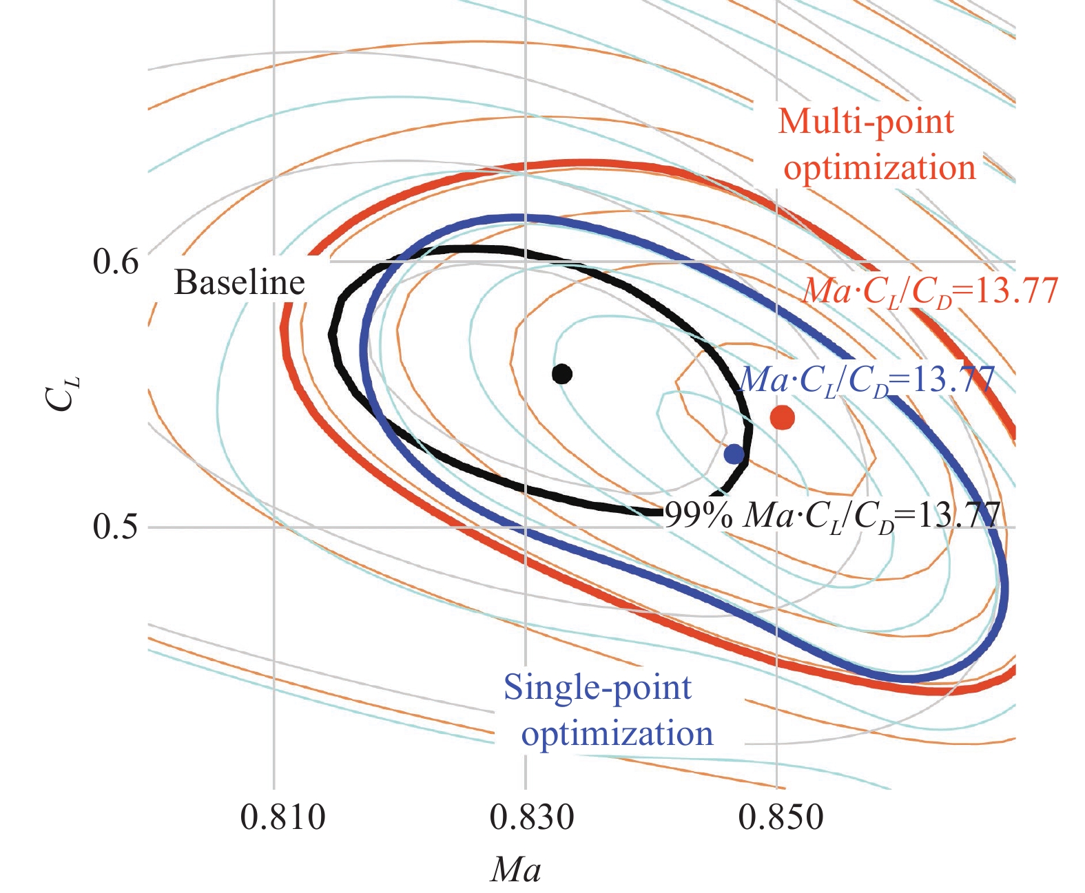 飞行器气动稳健优化设计方法研究进展