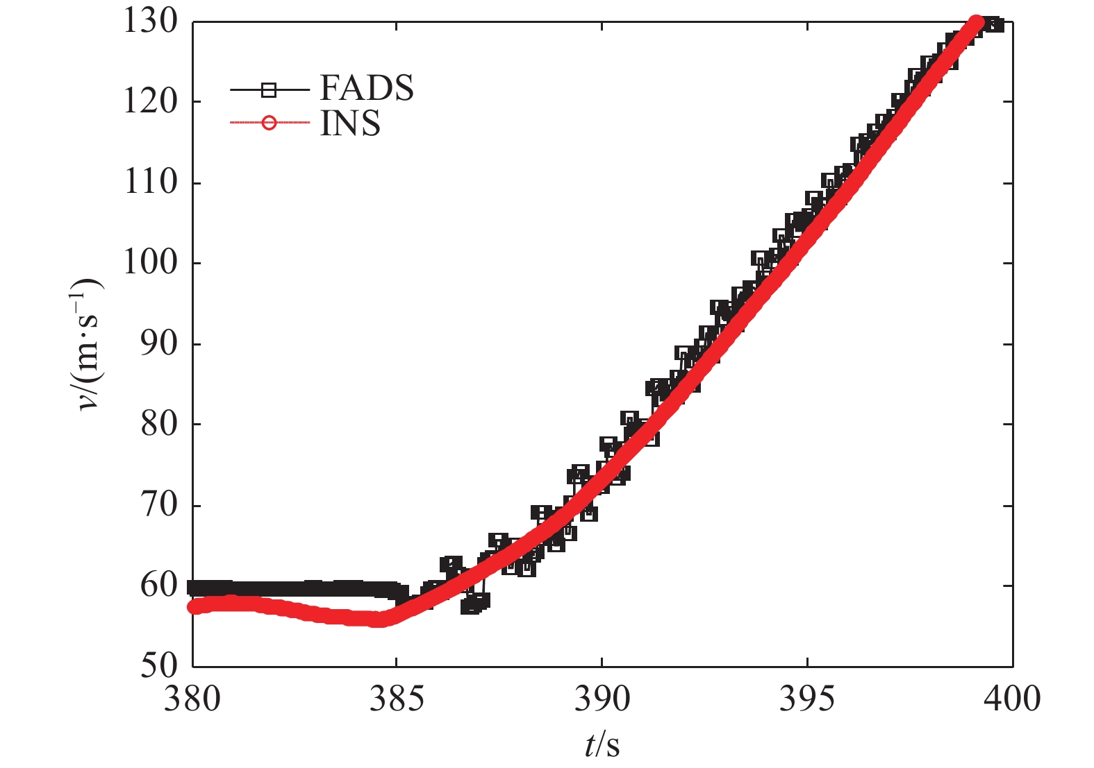 某型高精度大气数据解算系统设计