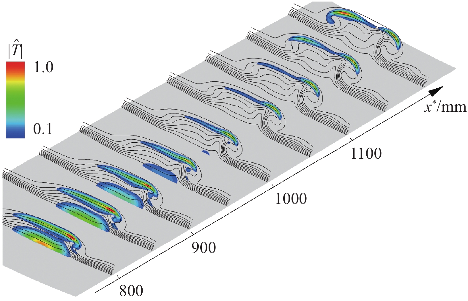 高速升力体非对称流向涡不稳定性研究