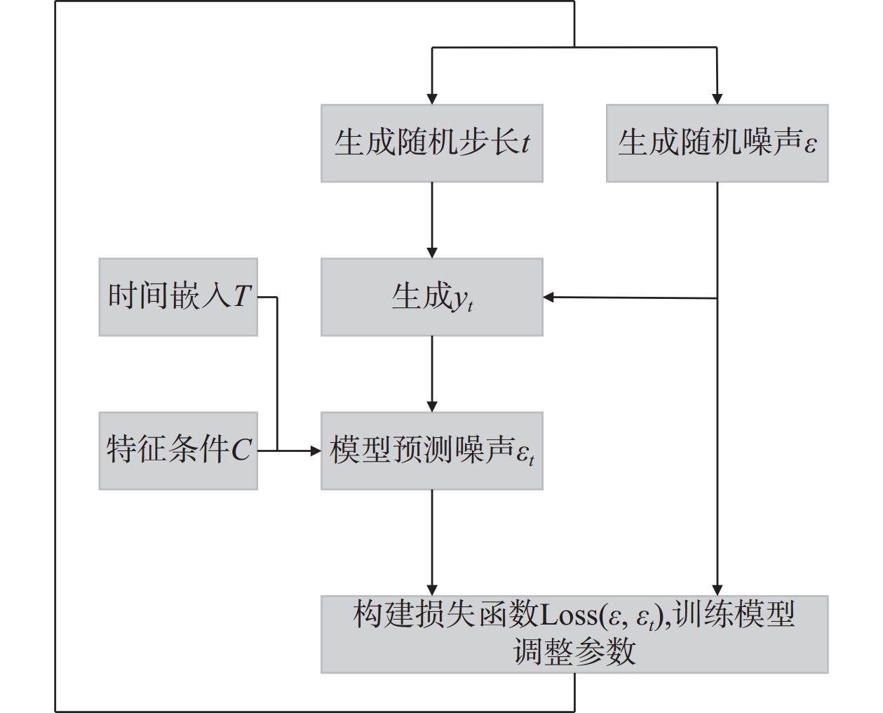 基于条件扩散的变形结构气动热预测方法