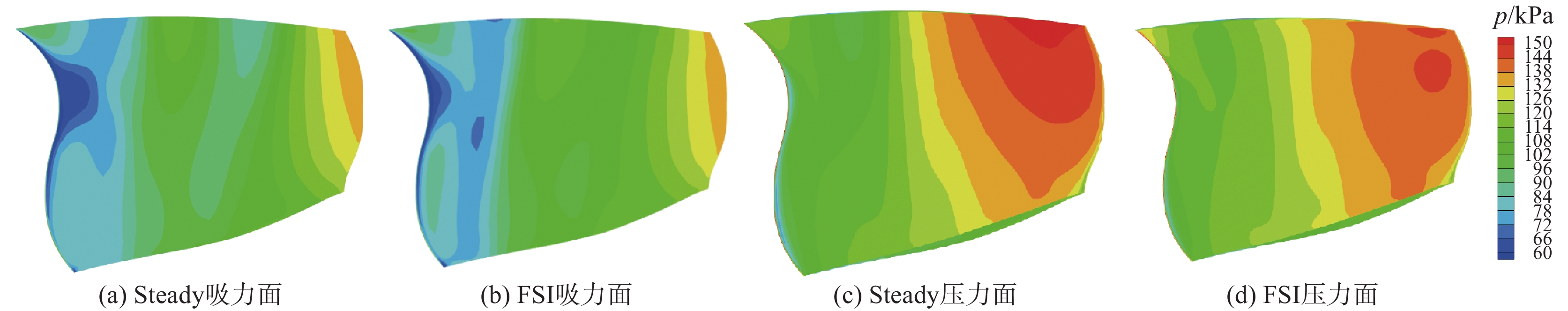 叶轮机械流固热耦合仿真及自主可控软件研制