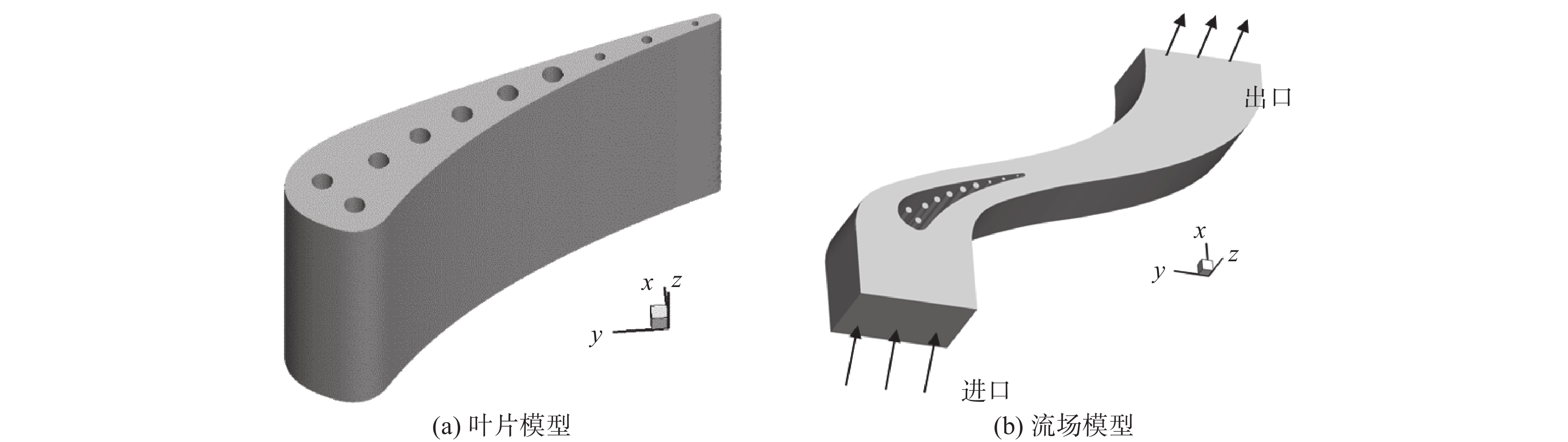 叶轮机械流固热耦合仿真及自主可控软件研制