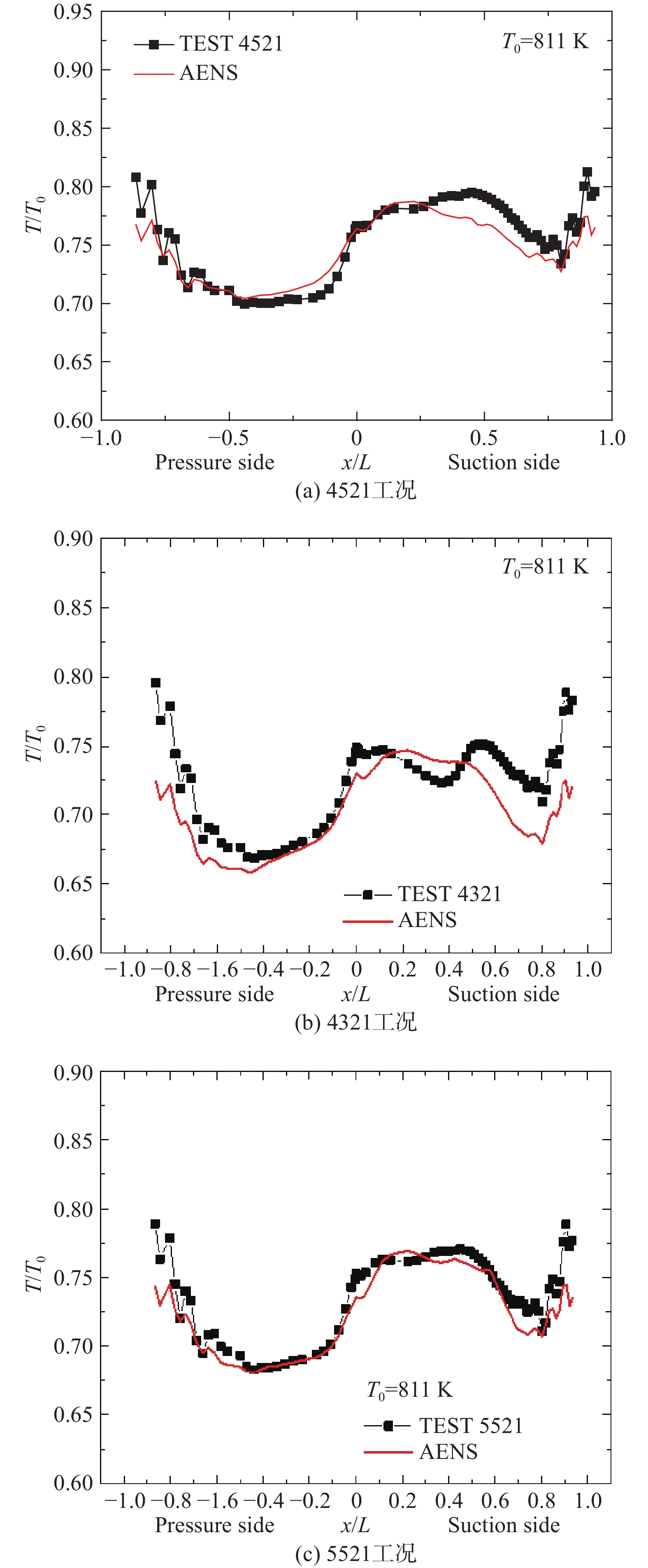 叶轮机械流固热耦合仿真及自主可控软件研制