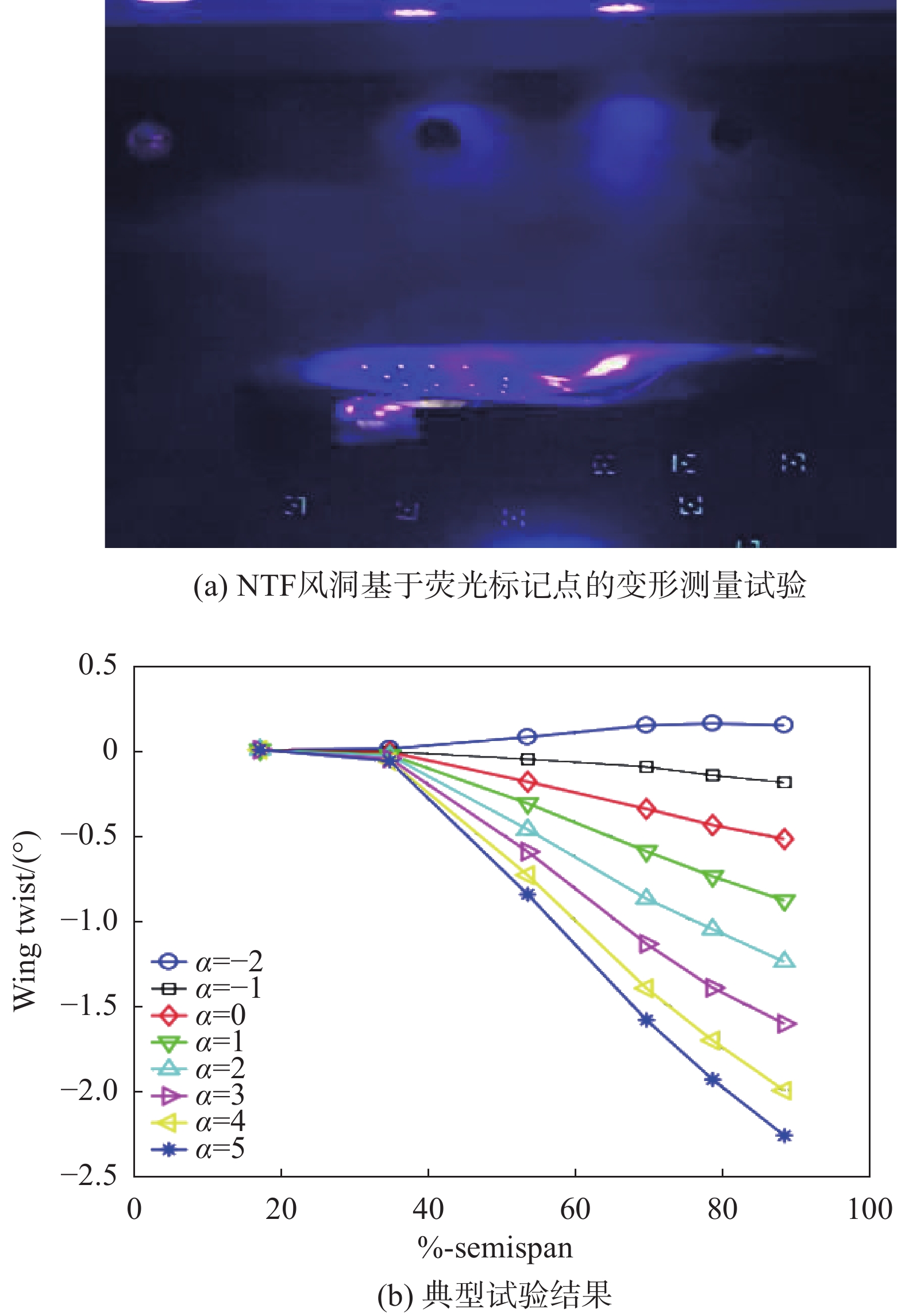 先进飞行器雷诺数效应若干研究进展及展望