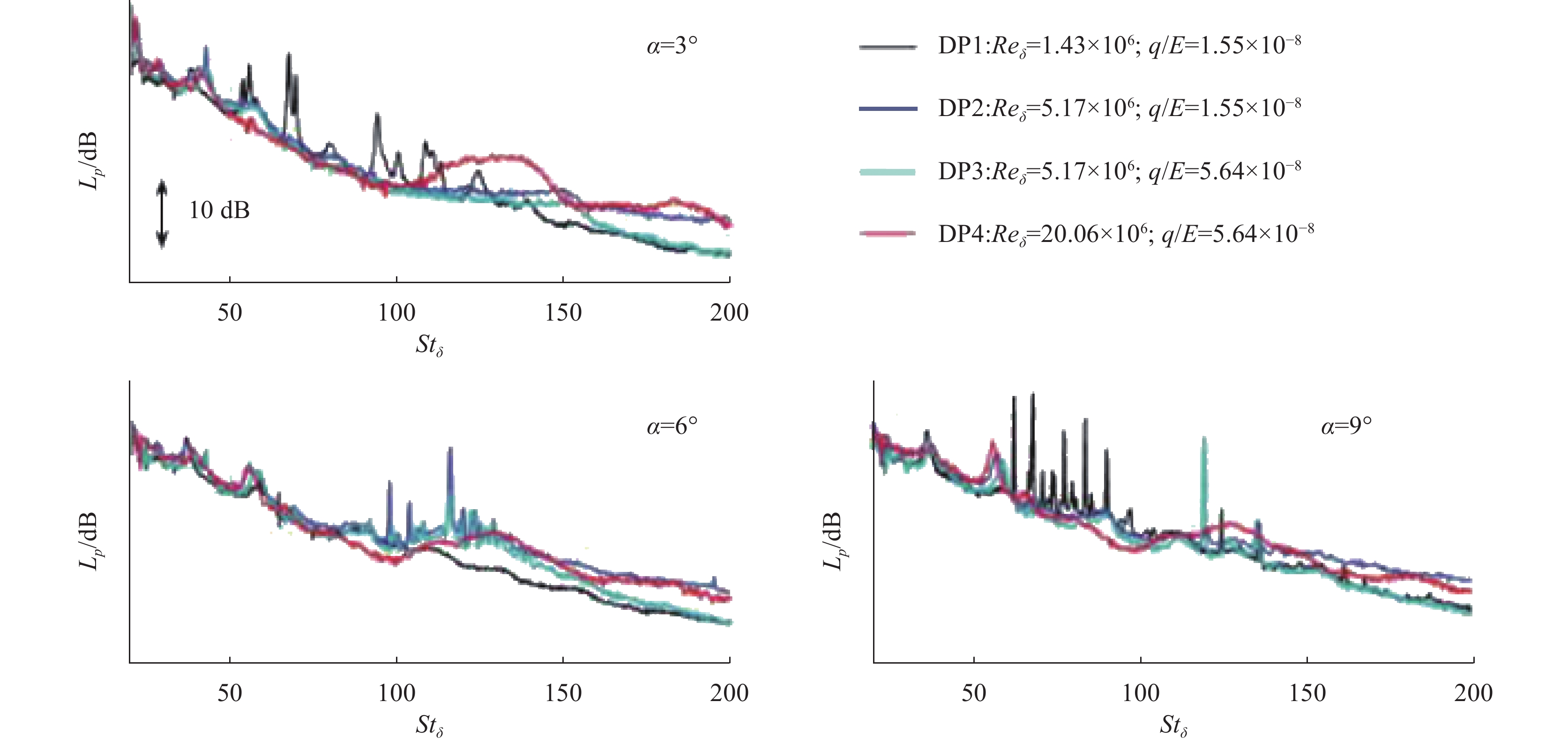 先进飞行器雷诺数效应若干研究进展及展望